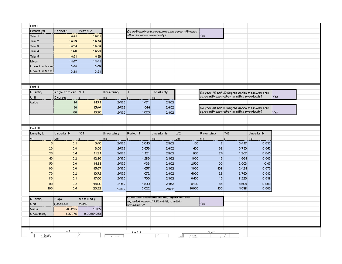 Copy of Pendulum Data Sheet - Google Sheets - Part I Period (s) Part II ...