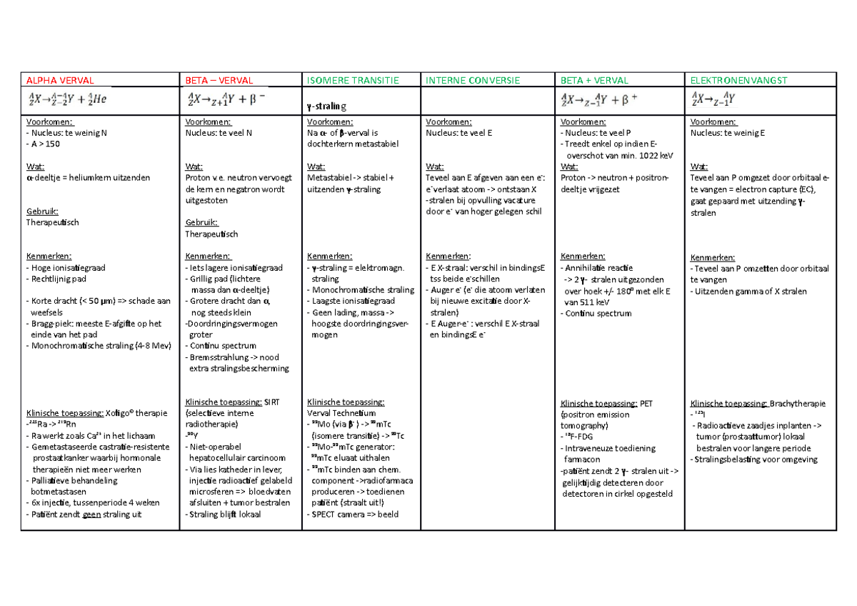 Schema soorten verval - ALPHA VERVAL BETA – VERVAL ISOMERE TRANSITIE ...