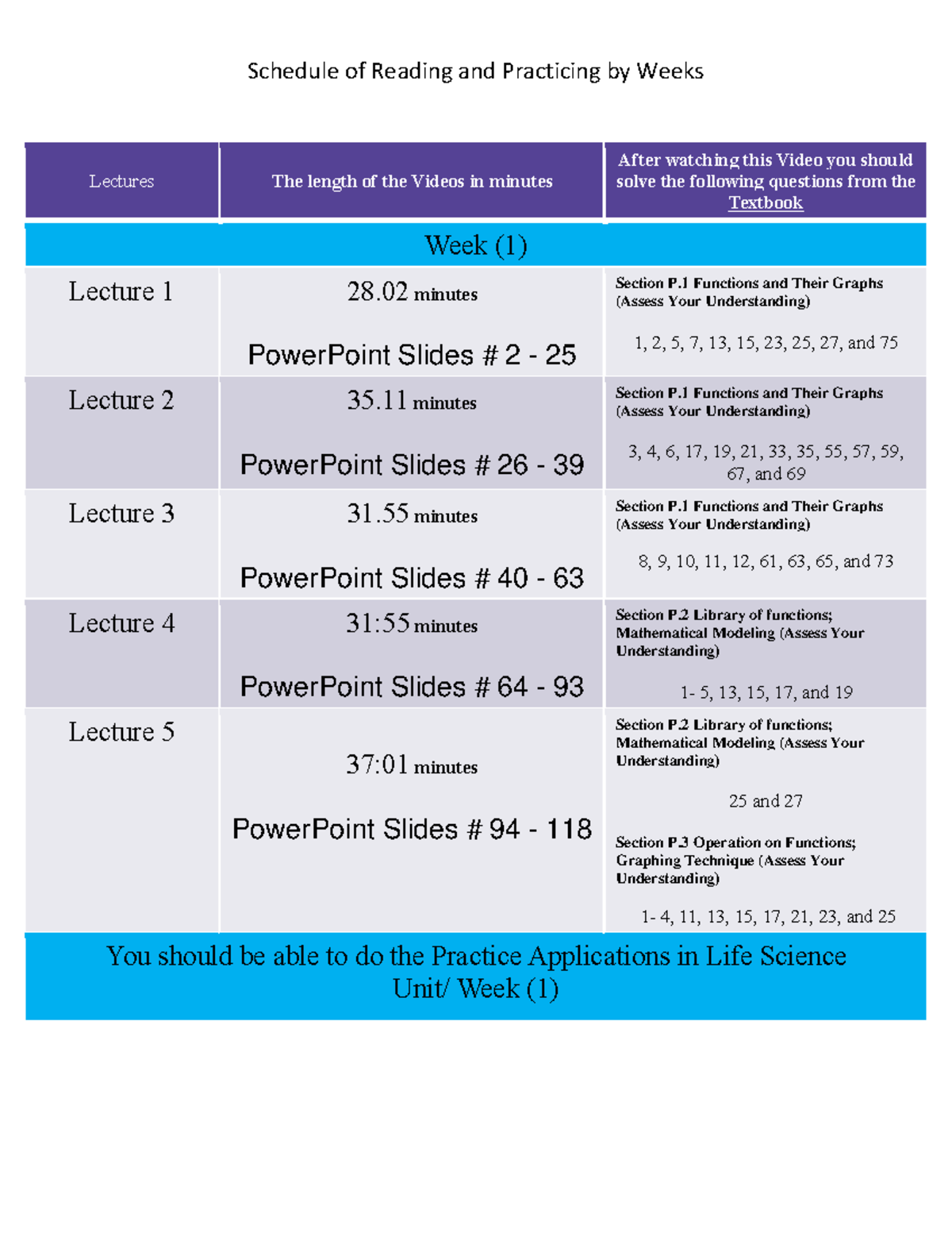 Schedule of Reading and Practice Activities by Weeks ver-2 - Lectures ...