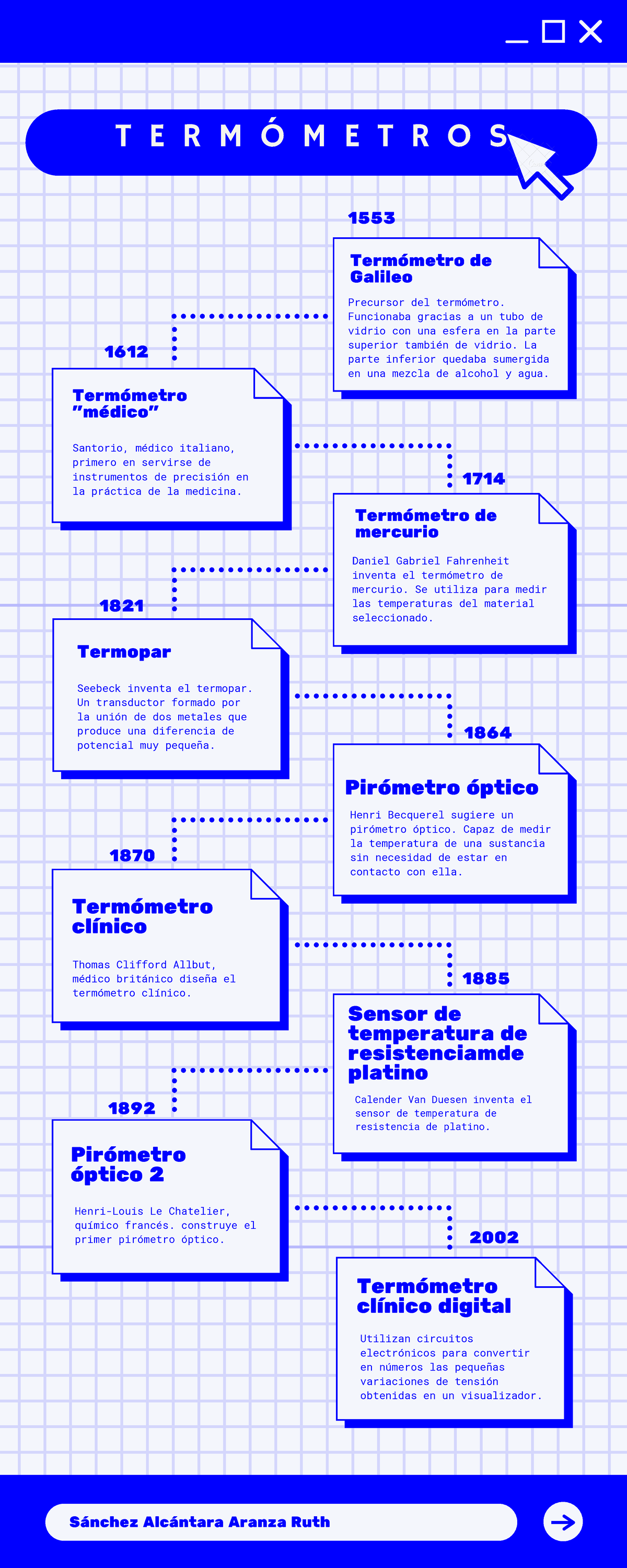 Línea del tiempo termómetros - Santorio, médico italiano, primero en ...