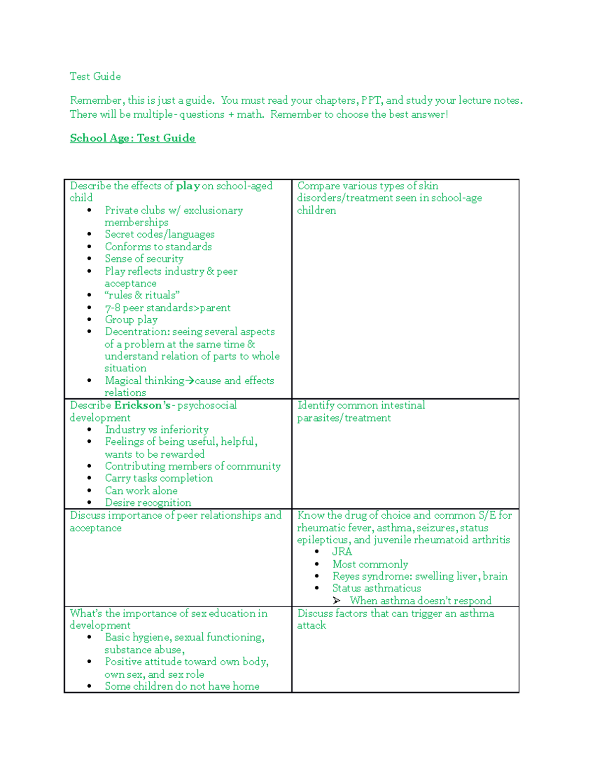 School age Test Guide - Test Guide Remember, this is just a guide. You ...