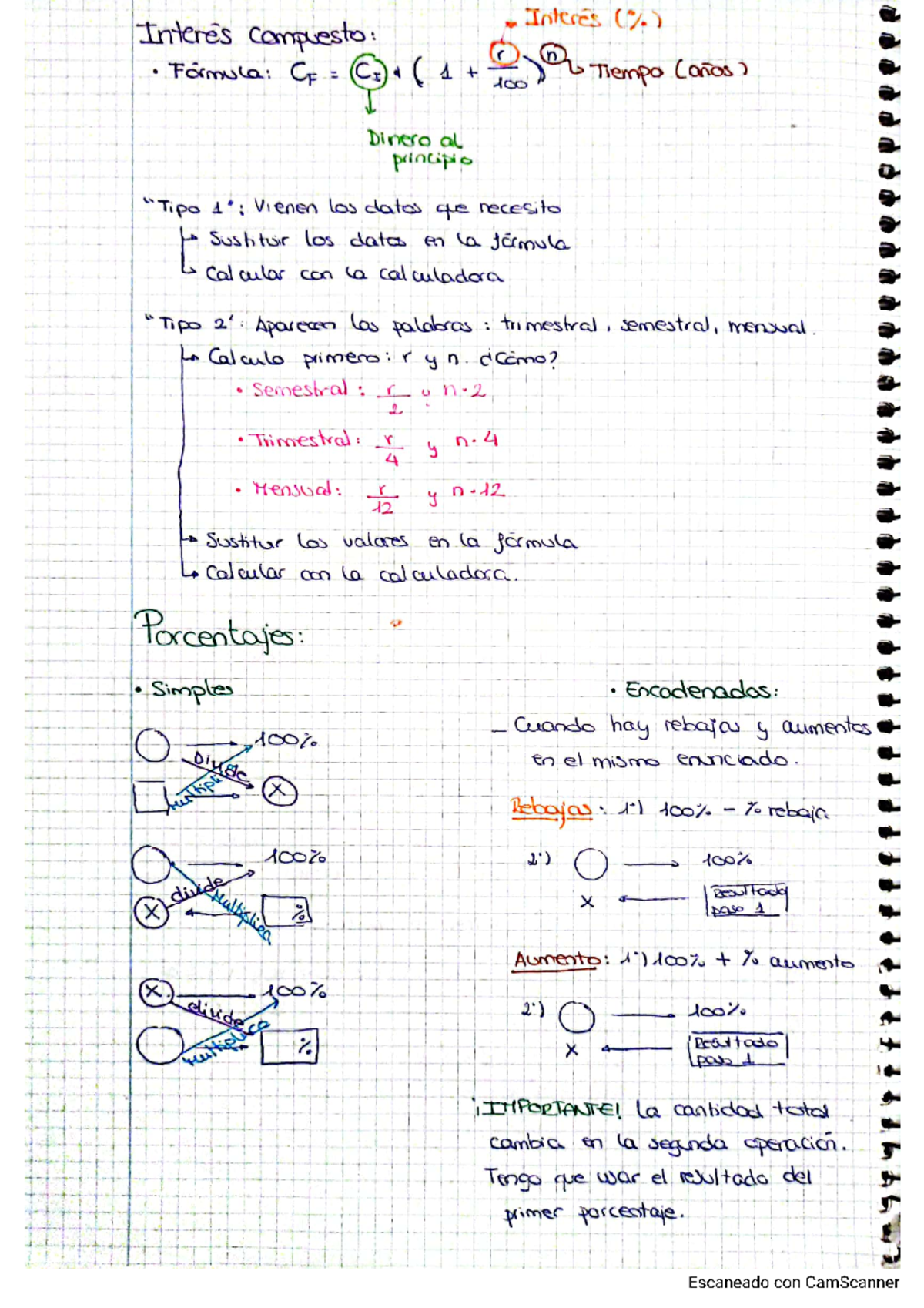 Chuleta matemática - Esquema sobre algún contenido matemático que se da en la etapa de Educación ...