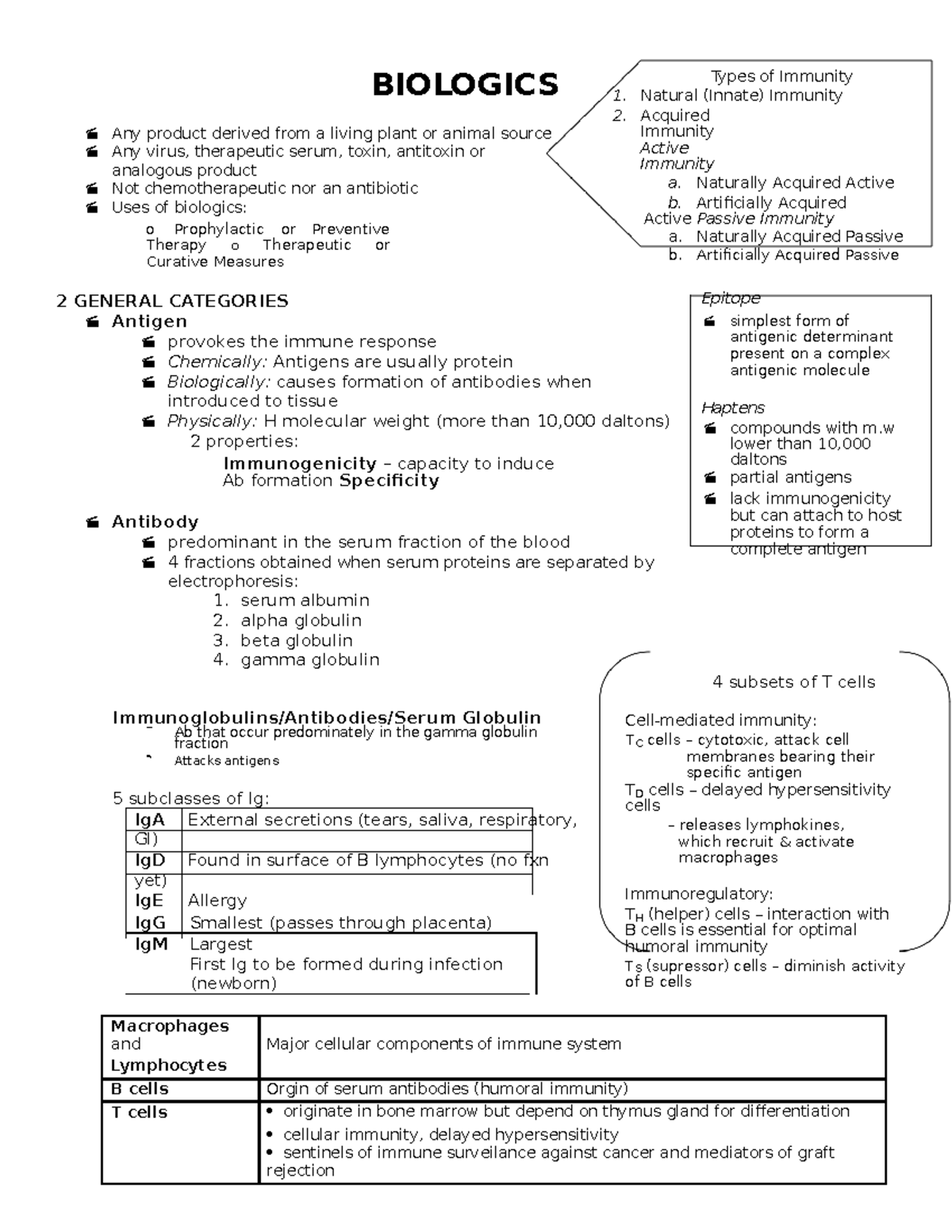 Pharmacy Module 2 (Pharmacognosy; 5 Biologics) - BIOLOGICS Any product ...
