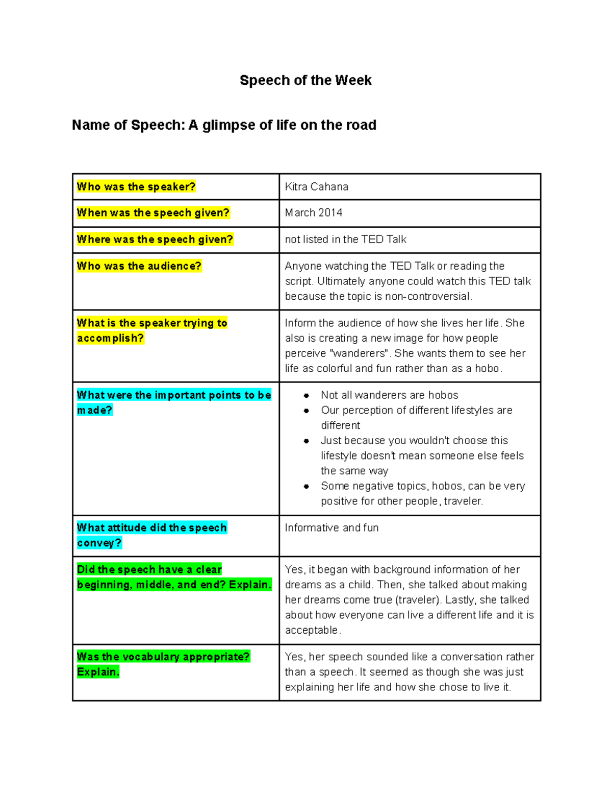 Speech of the Week - Speech of the Week Name of Speech: A glimpse of ...