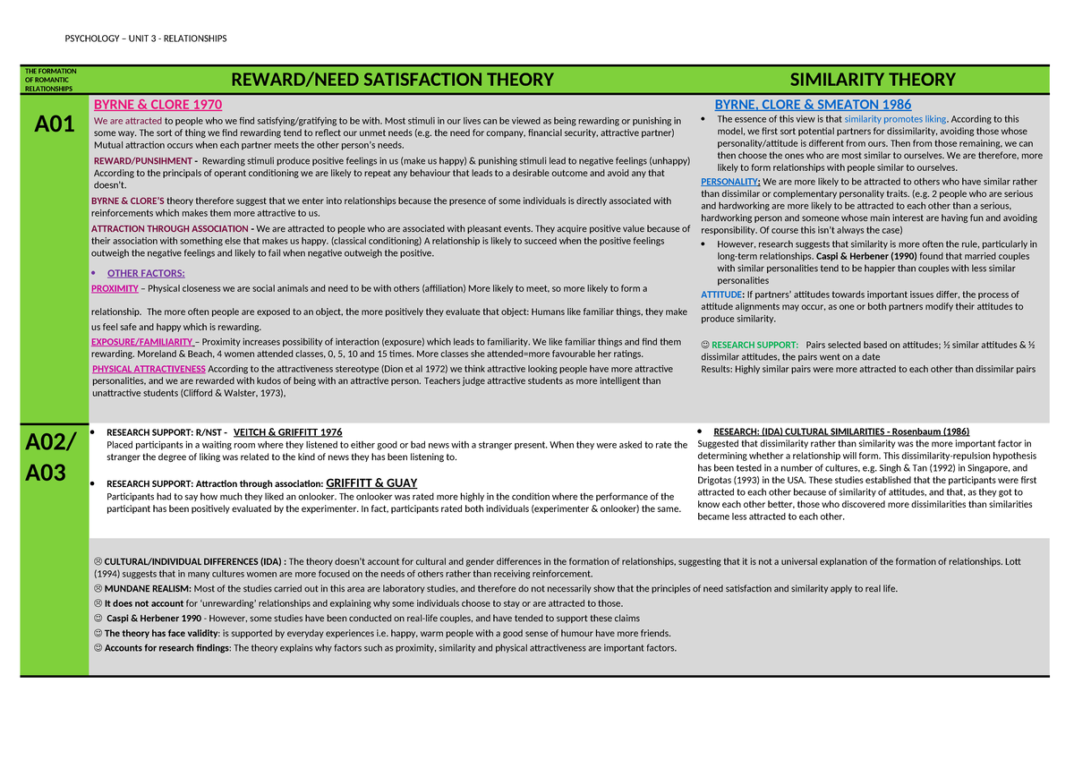 Revision table - Relationships - THE FORMATION OF ROMANTIC ...