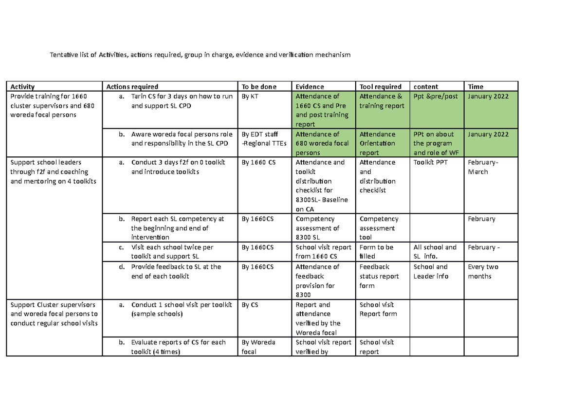 Tentative list of Activities - Tarin CS for 3 days on how to run and ...