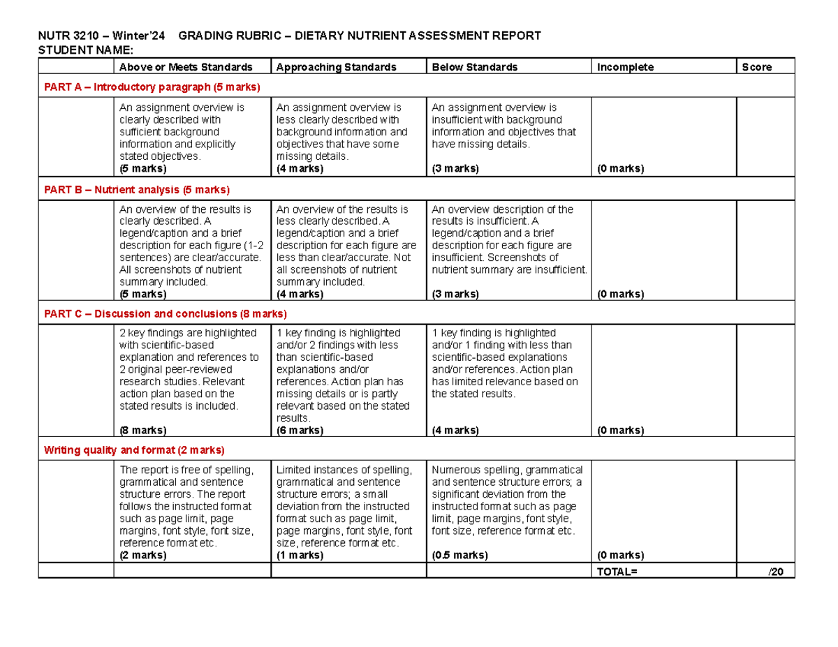 NUTR 3210 Nutrient Assessment Report Rubric W'24 Final - NUTR 3210 ...