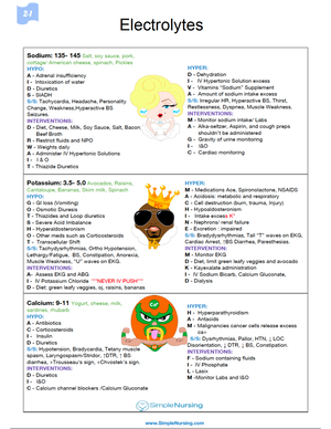 Charlie Snow Peds VSIM - Charlie Snow Peds VSIM Simulation Steps Wash ...