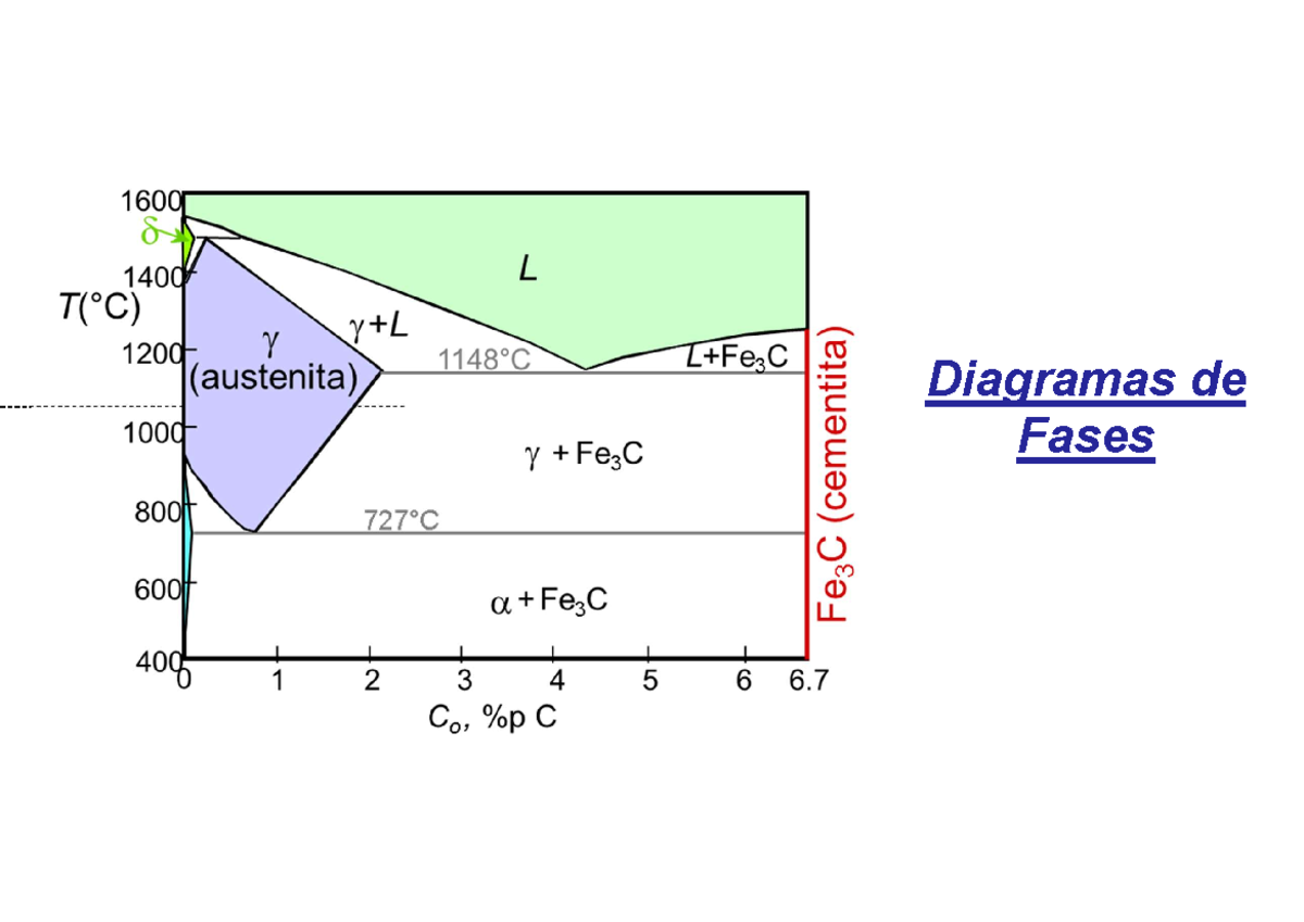 Diagramas de Fases - Diagramas de Fases Equilíbrio de Fases: Limite de ...
