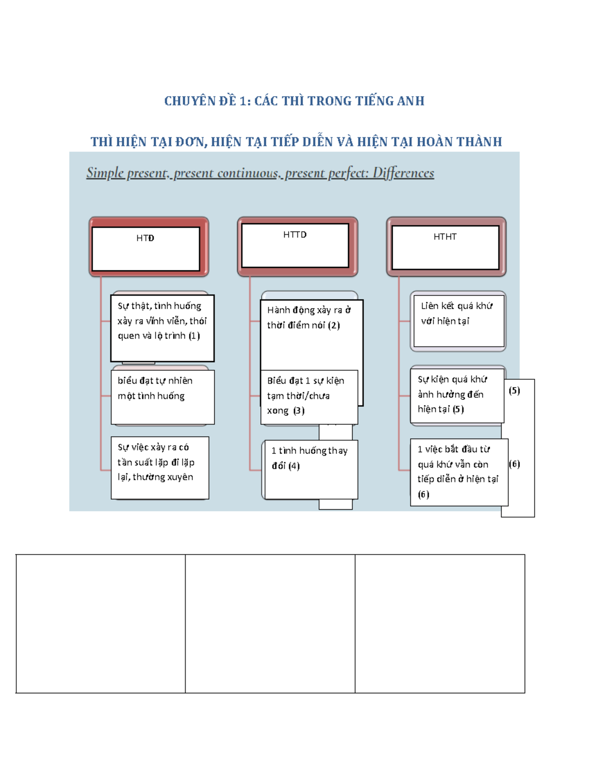 Bt thi htht, htd, httd - CHUYÊN ĐỀ 1: CÁC THÌ TRONG TIẾNG ANH THÌ HIỆN TẠI ĐƠN, HIỆN TẠI TIẾP ...