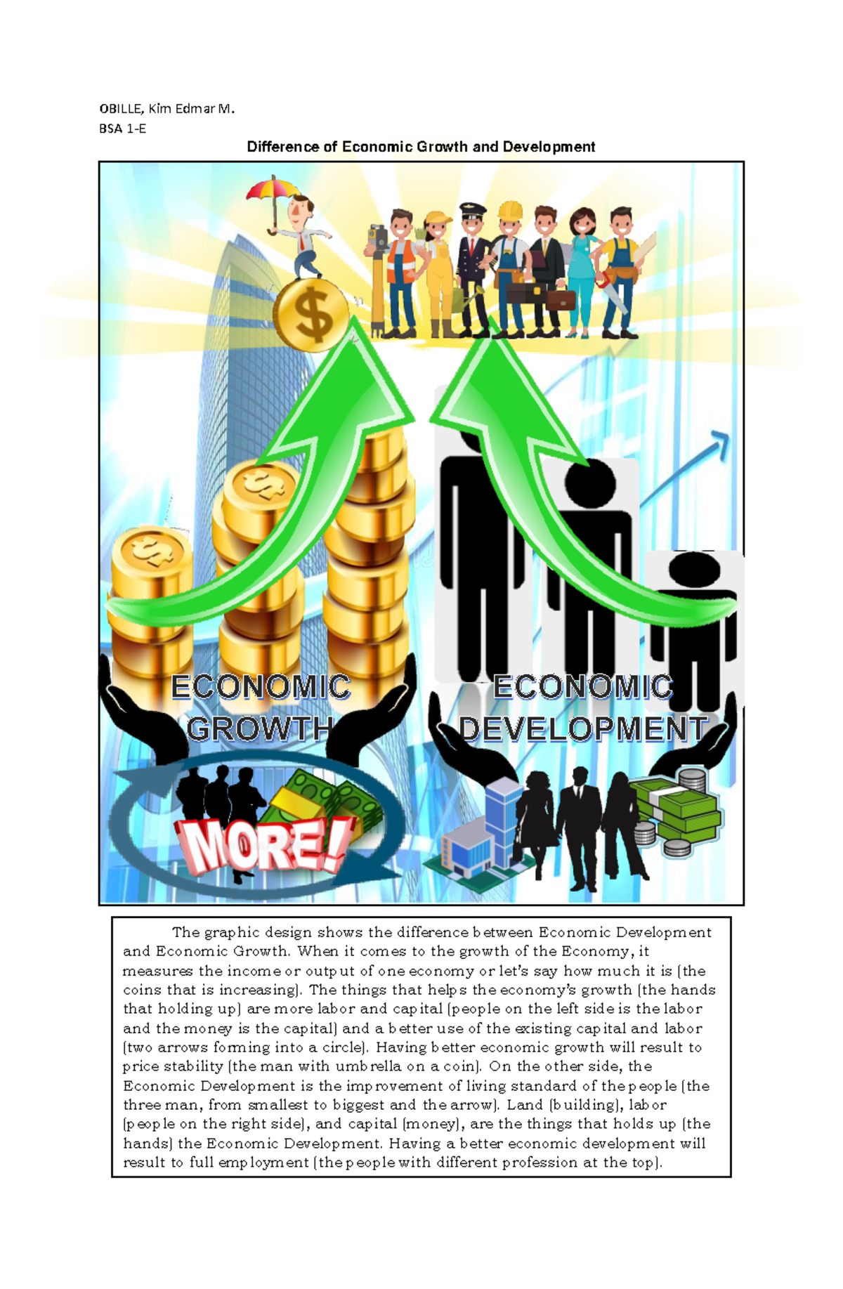 ECONOMIC GROWTH - OBILLE, Kim Edmar M. BSA 1-E Difference of Economic ...