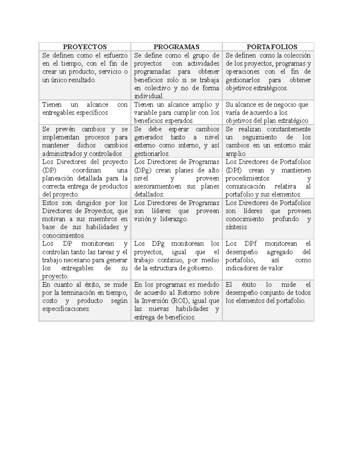 PROG PORT PROY - programas, proyectos y portafolios - PROYECTOS ...