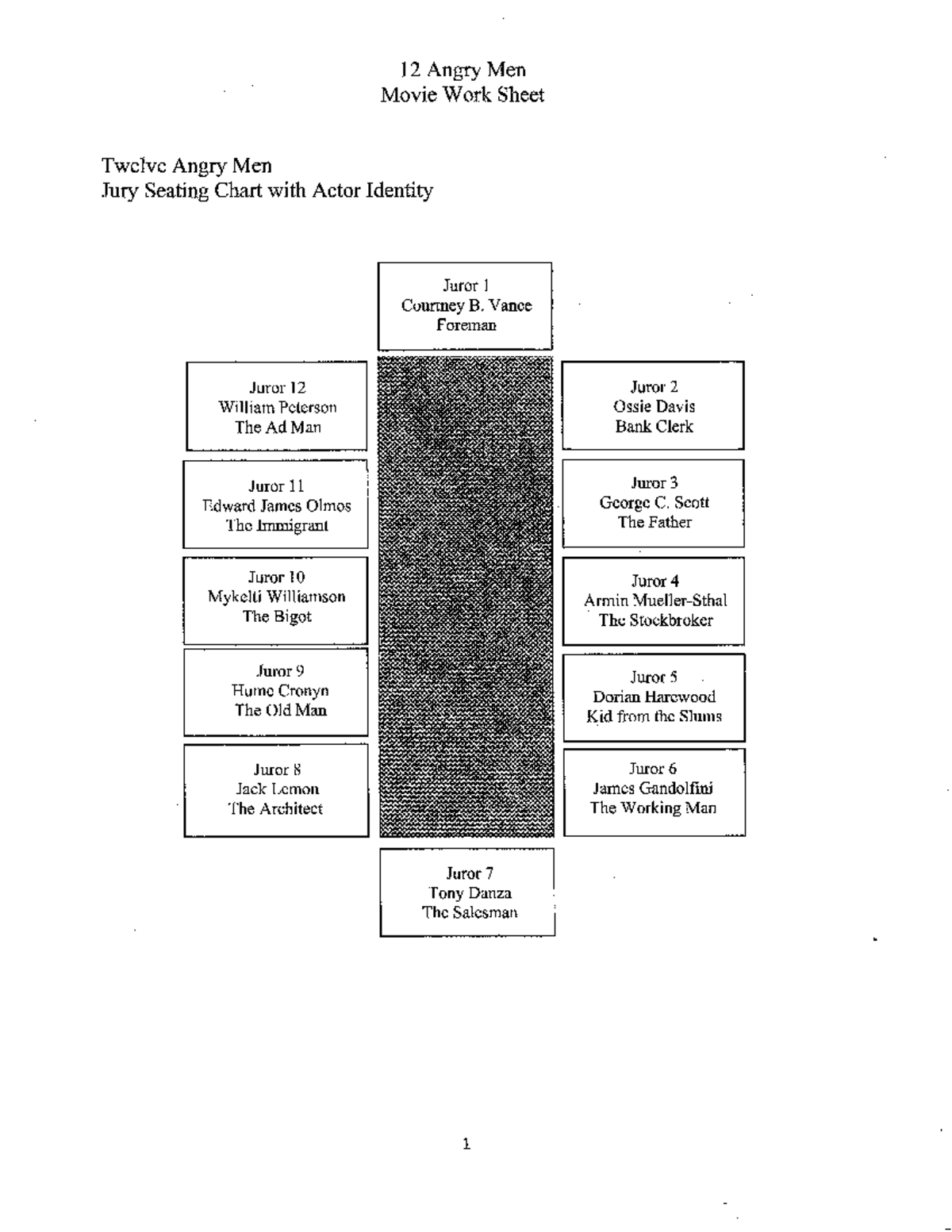 12Angry Men Work Sheet - yooo - Studocu