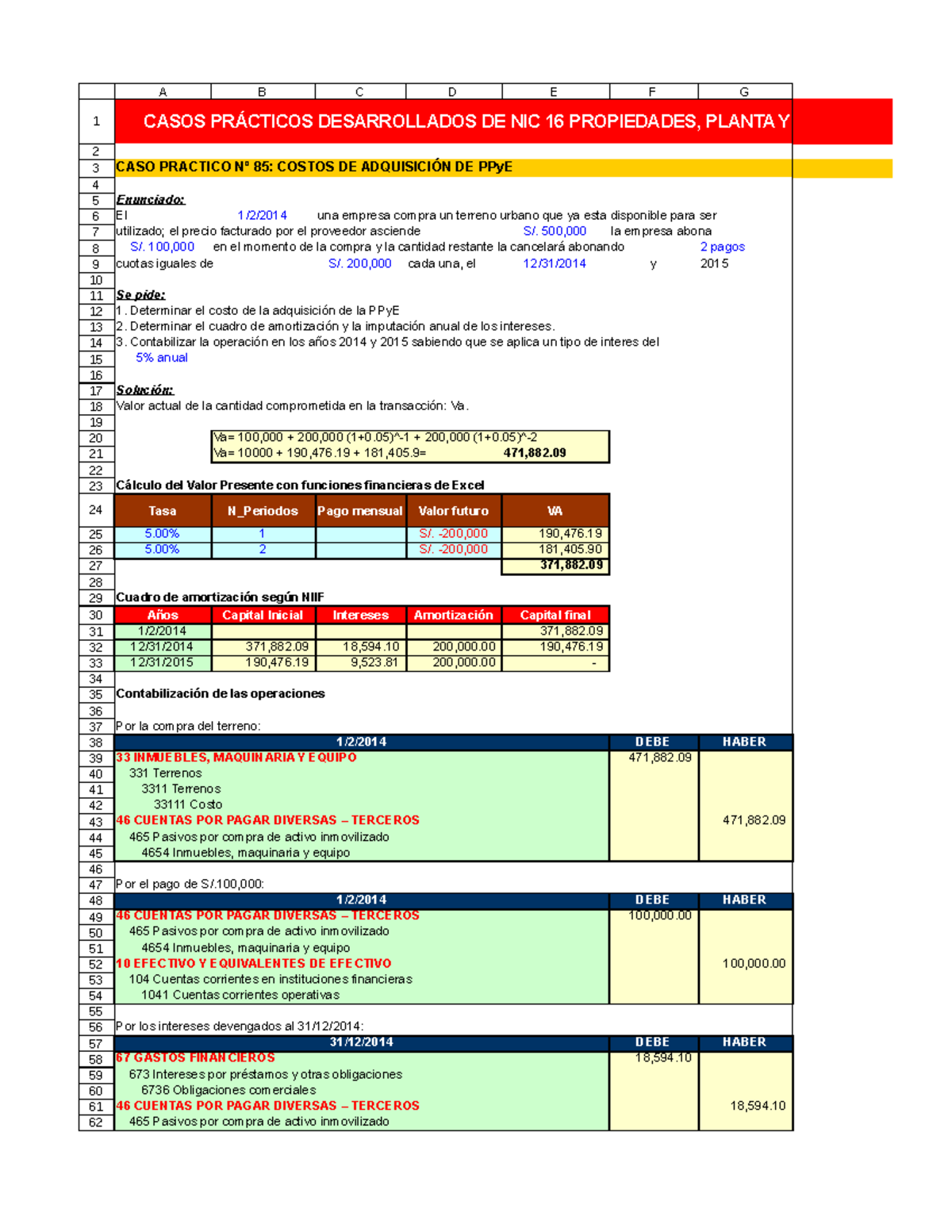 Casos Practicos Niif Normas Internacionales De Información Financiera