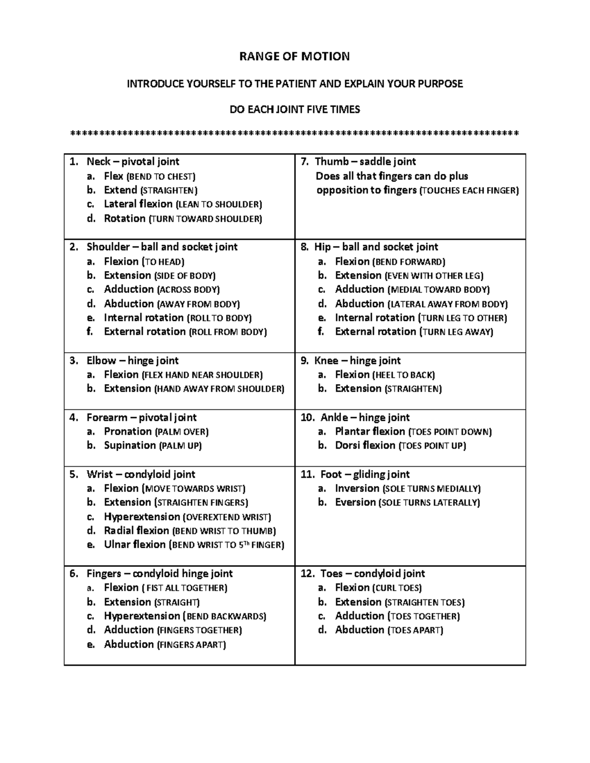 Range of Motion - illustrations - RANGE OF MOTION INTRODUCE YOURSELF TO ...