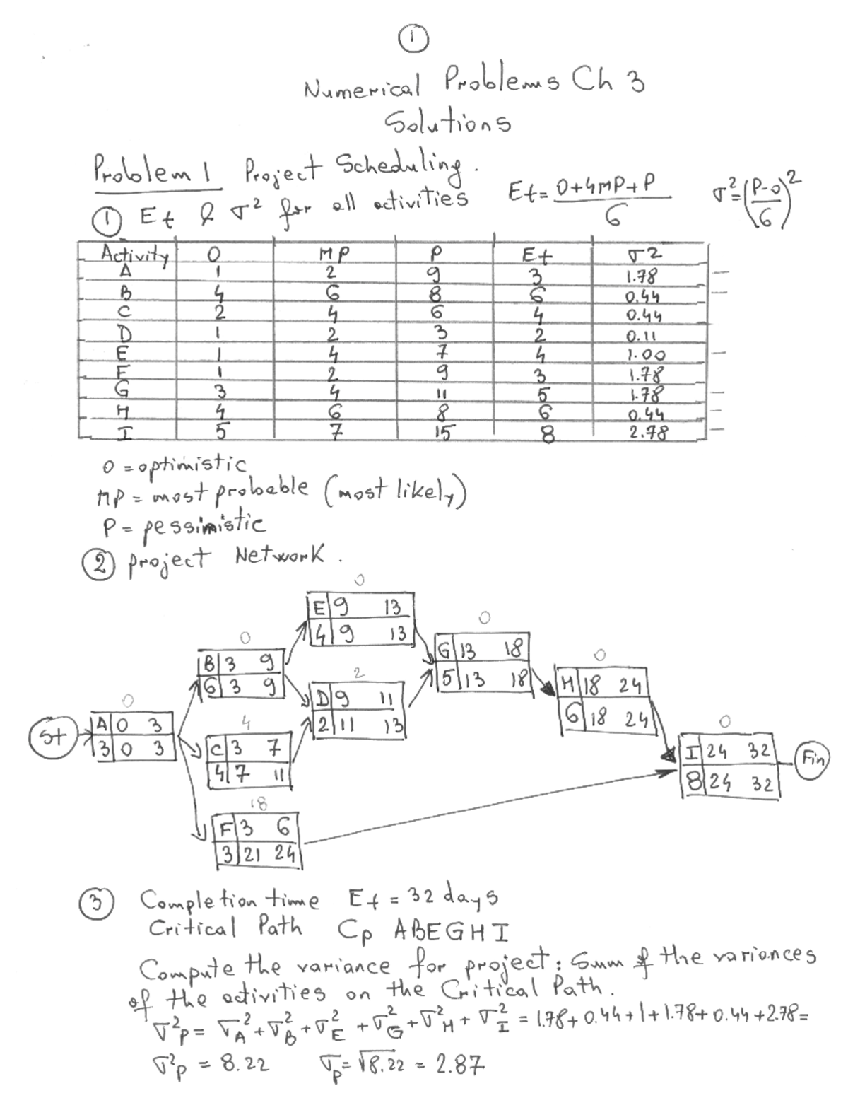 Solutions Numerical Pr Ch3 - 1 Numerical Problems Ch 3 Solutions ...