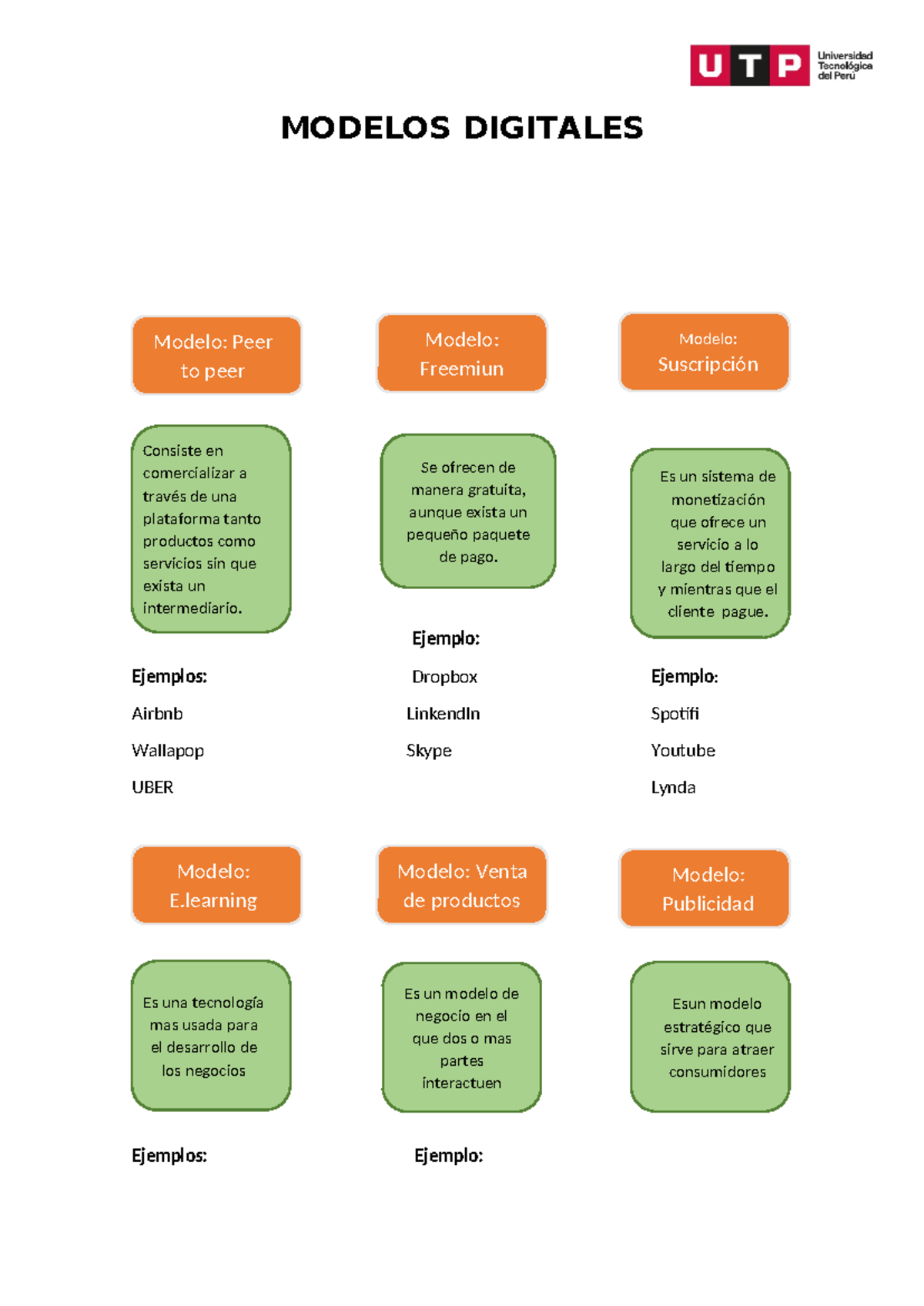Modelos Digitales - PARTICIPACION - MODELOS DIGITALES Ejemplo: Ejemplos ...