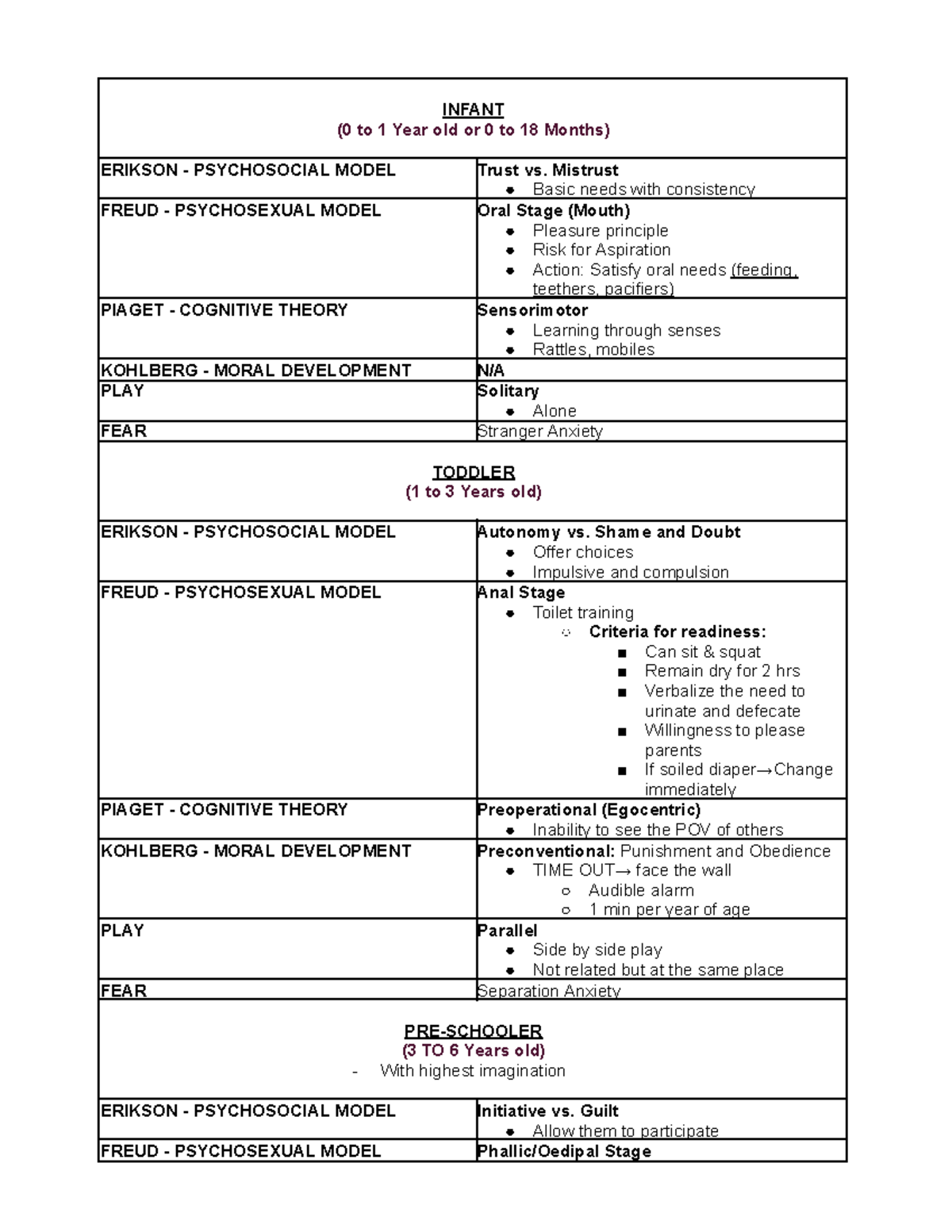 Normal Pedia - INFANT (0 to 1 Year old or 0 to 18 Months) ERIKSON ...