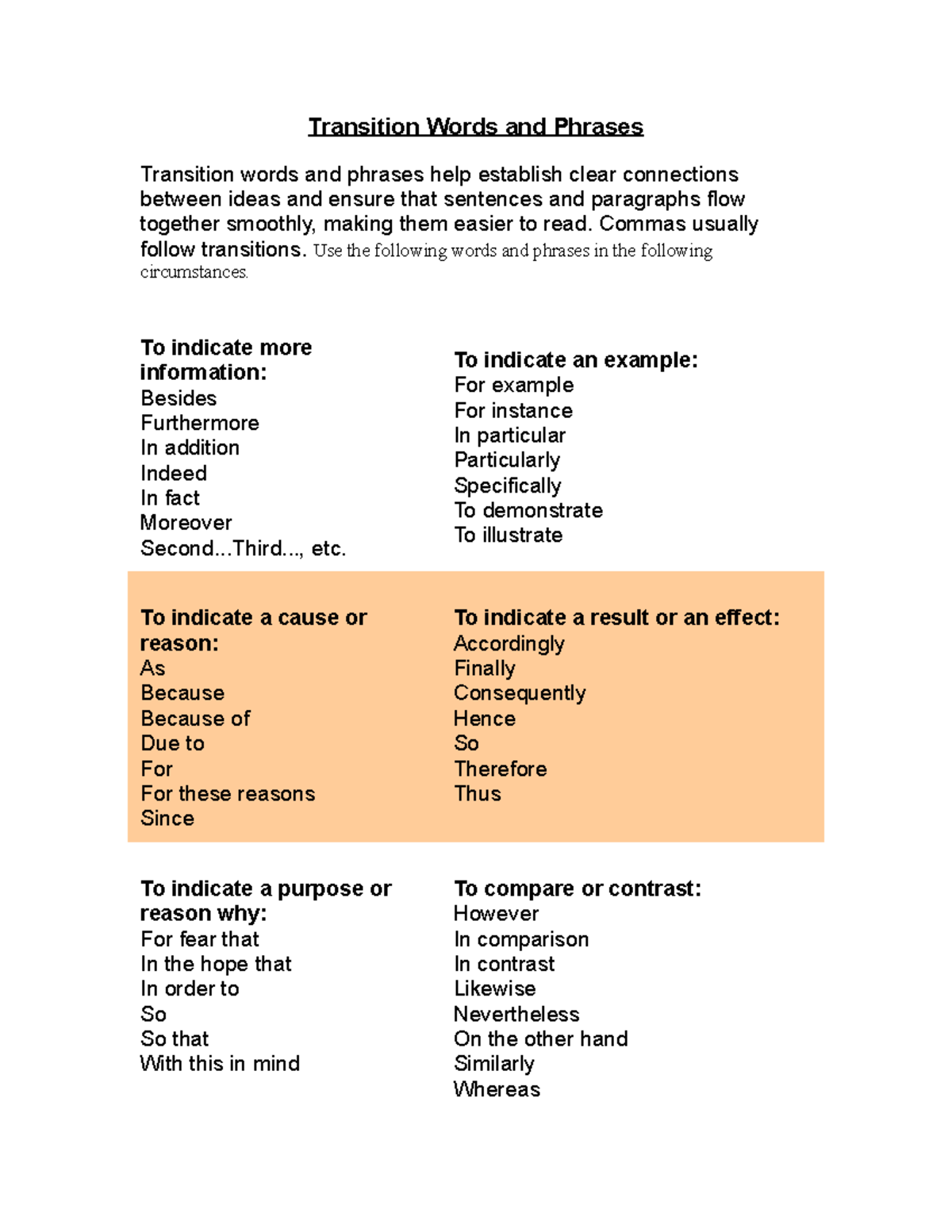 Printable List of Transition Words and Phrases - Transition Words and ...