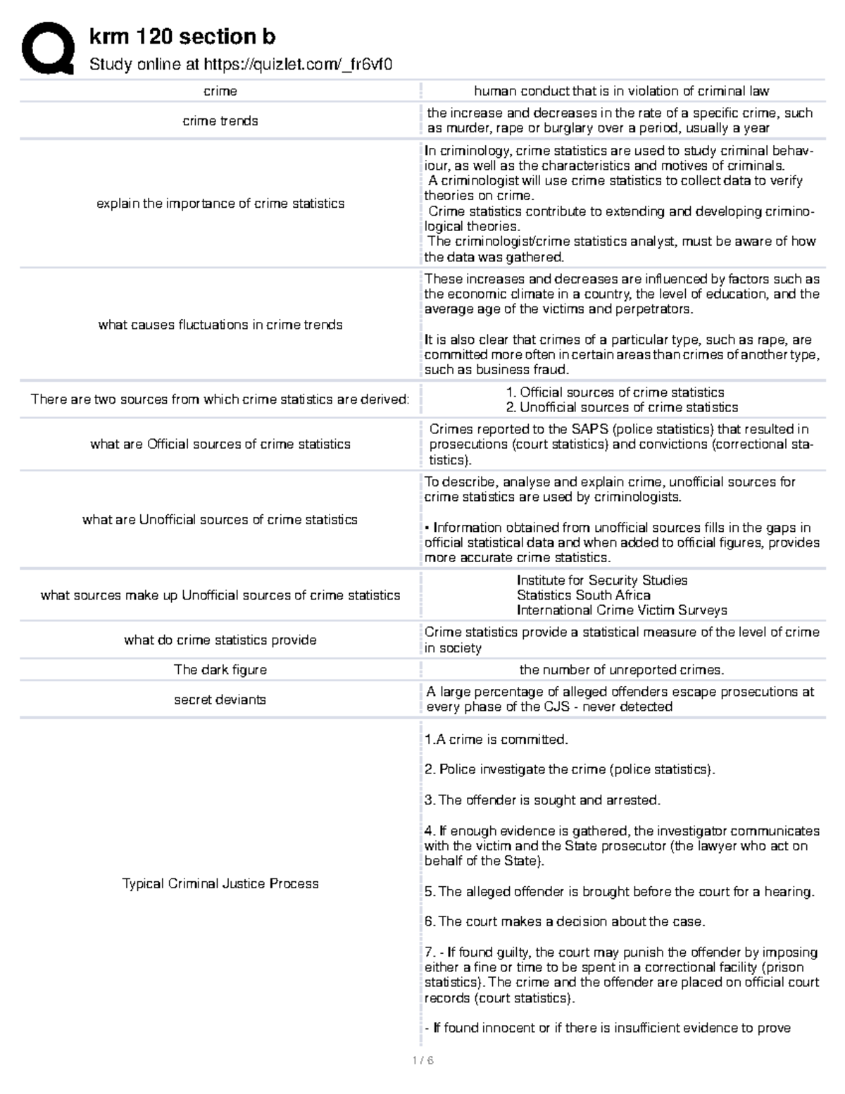 Krm section b semester test 2 notes - Study online at quizlet/_fr6vf ...