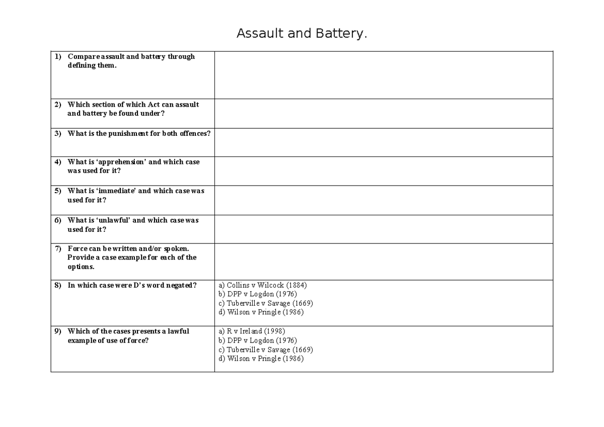Assault-and-battery worksheet-1 - Assault and Battery. 1) Compare ...