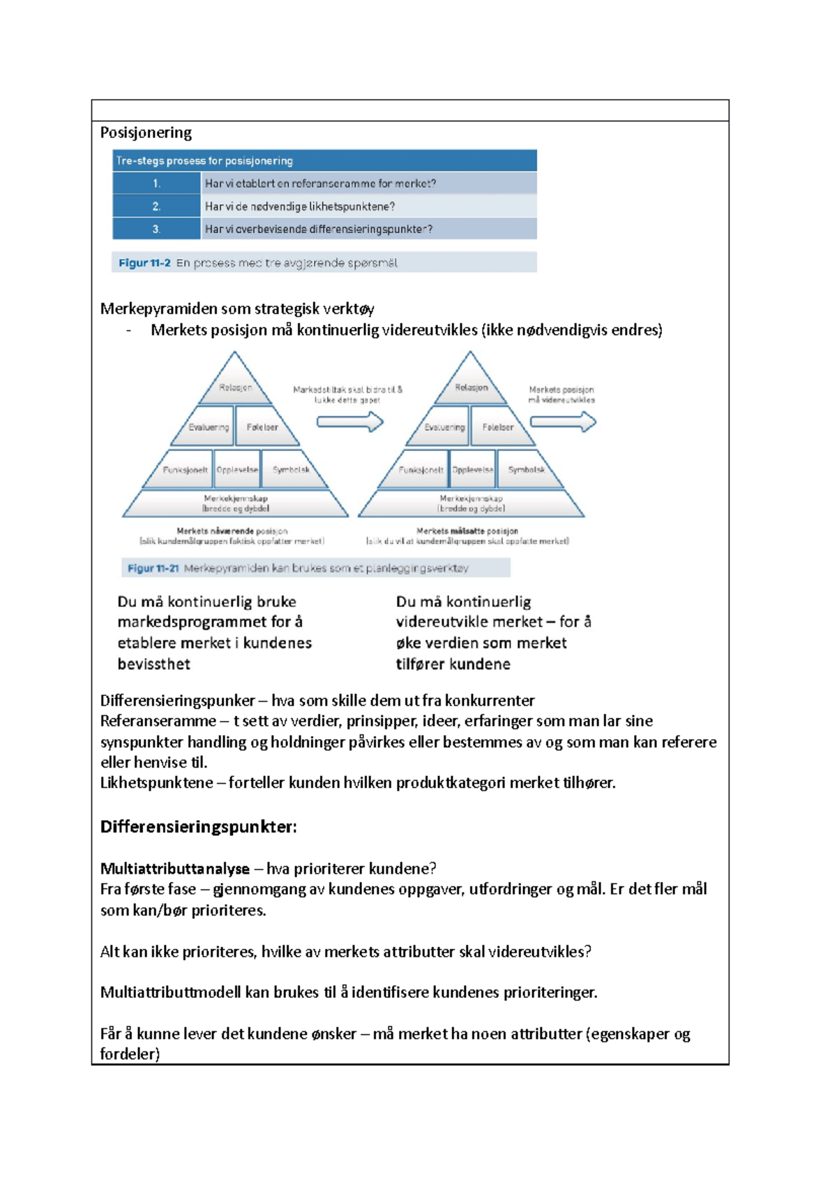 Merke elementer - Posisjonering Merkepyramiden som strategisk verktøy ...