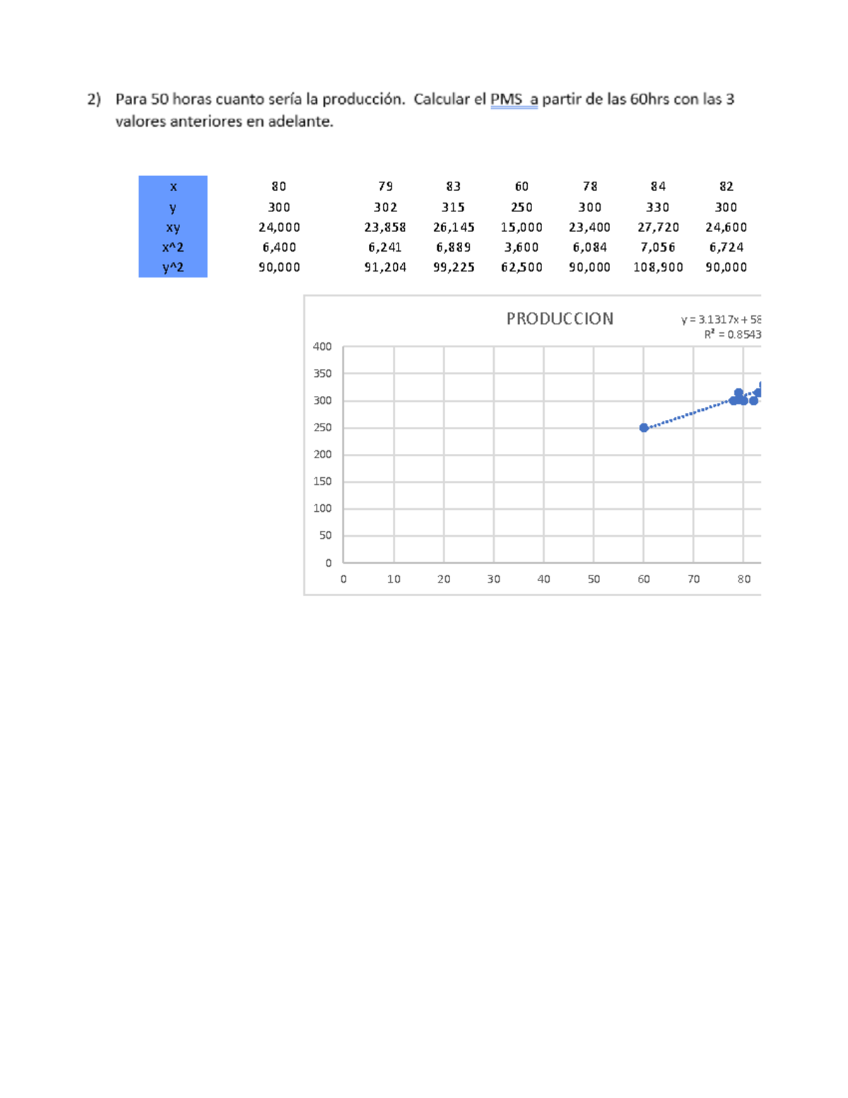 Regresion Lineal - Probabilida y Estadistica - y^2 90,000 91,204 99,225 ...