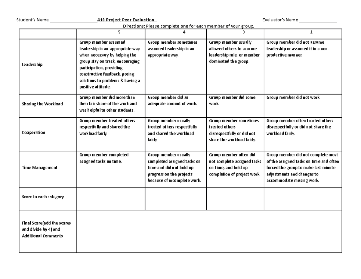 Peer Evaluation Group Capstone Project - Student’s Name ...