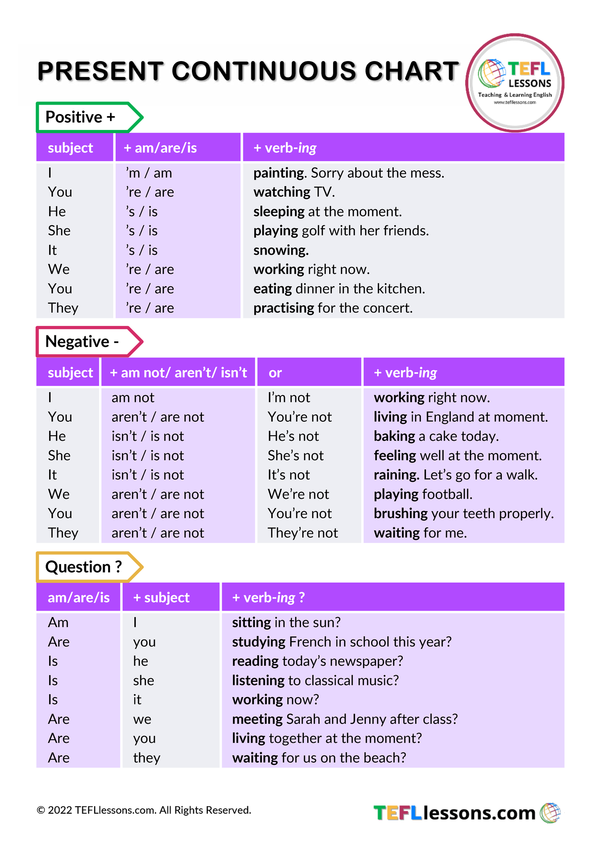 Present continuous tense chart A3 - © 2022 TEFLlessons. All Rights ...