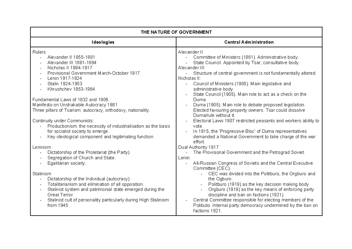 Russia Themes - THE NATURE OF GOVERNMENT Ideologies Central ...