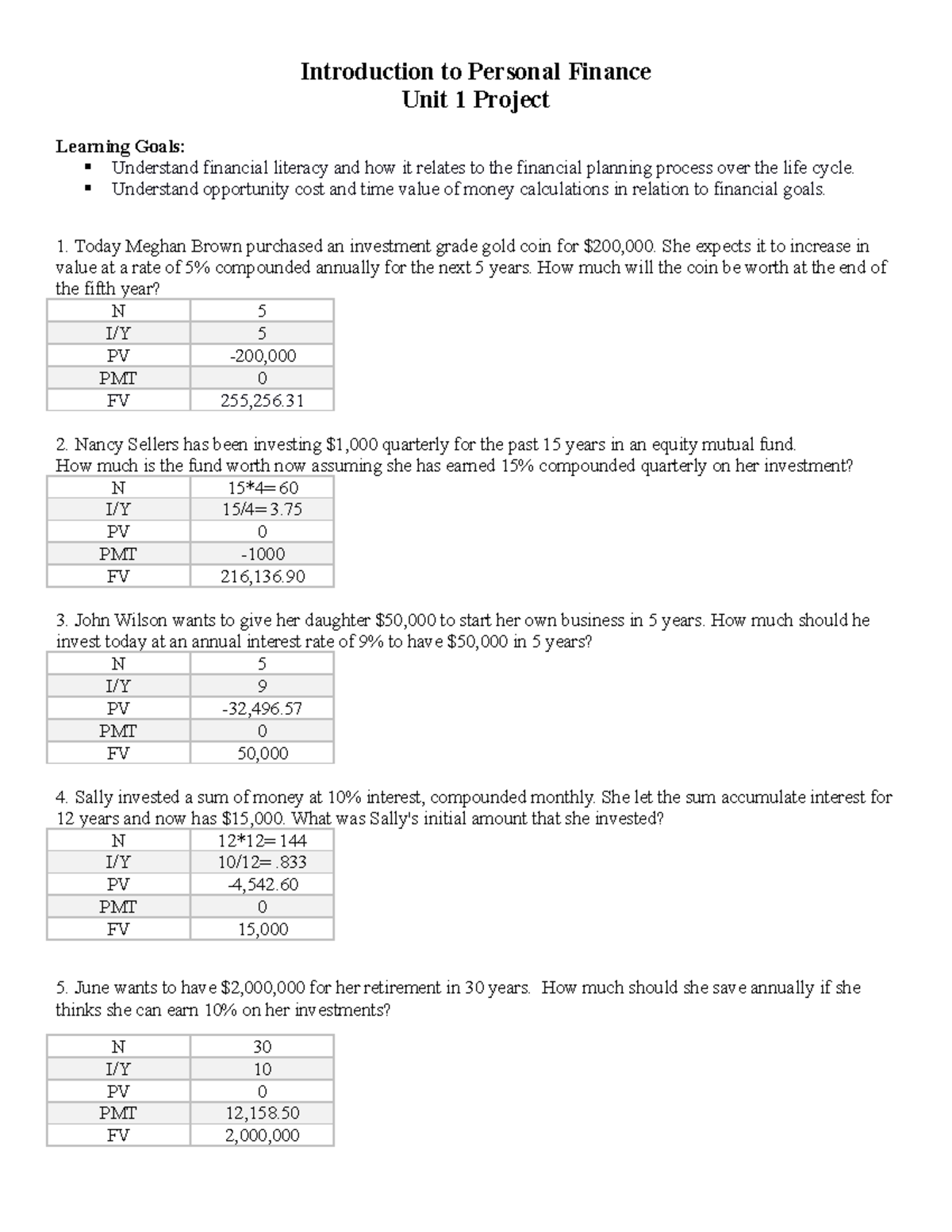 Unit 1 Project - Introduction to Personal Finance Unit 1 Project ...