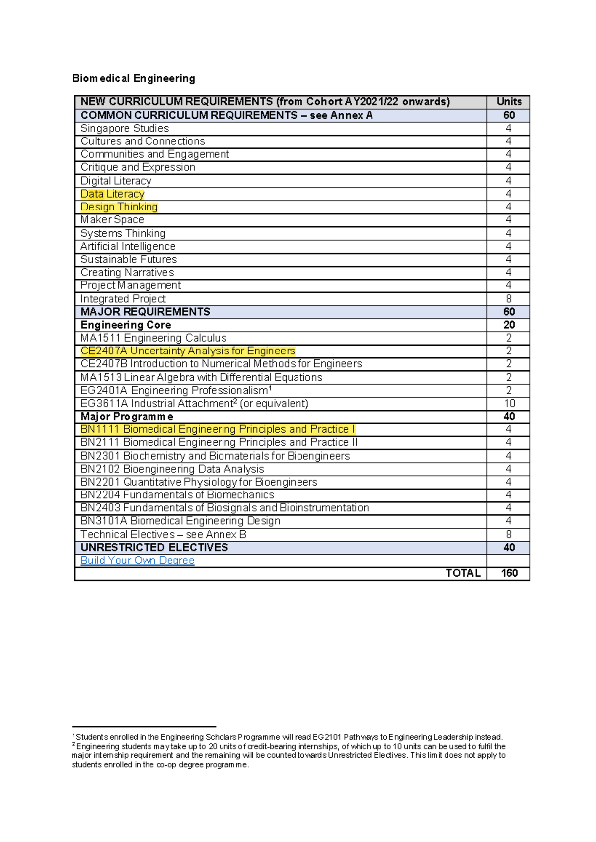 BME Degree-Requirements 23-Jun-2023-v4 - Biomedical Engineering 1 ...