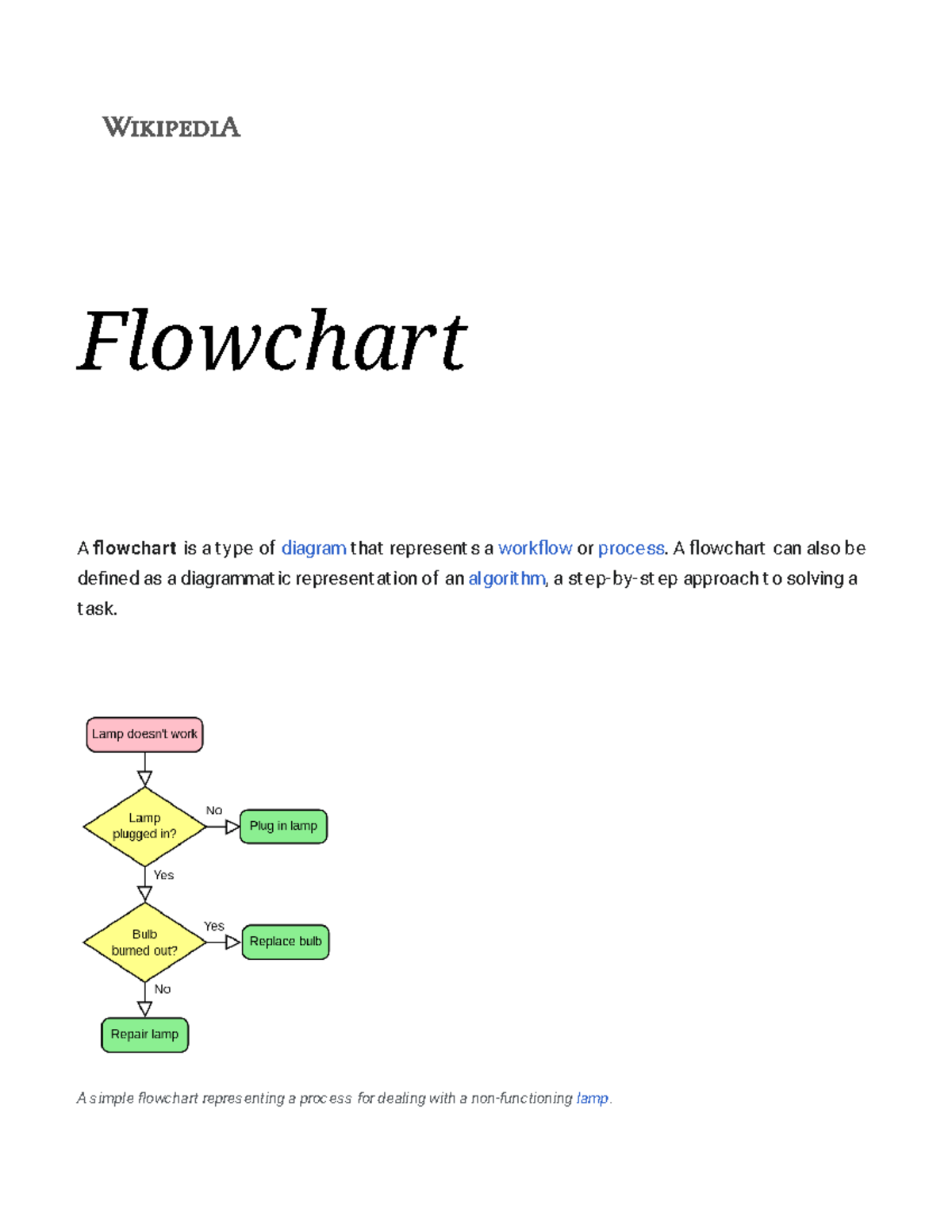 Flowchart - Wikipedia - Sear Flowchart A flowchart is a t ype of ...