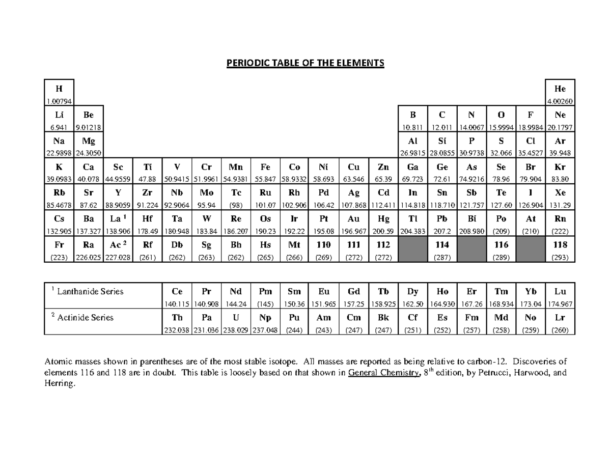 Periodic Table Cover Back Inside - PERIODIC TABLE OF THE ELEMENTS H 1 ...