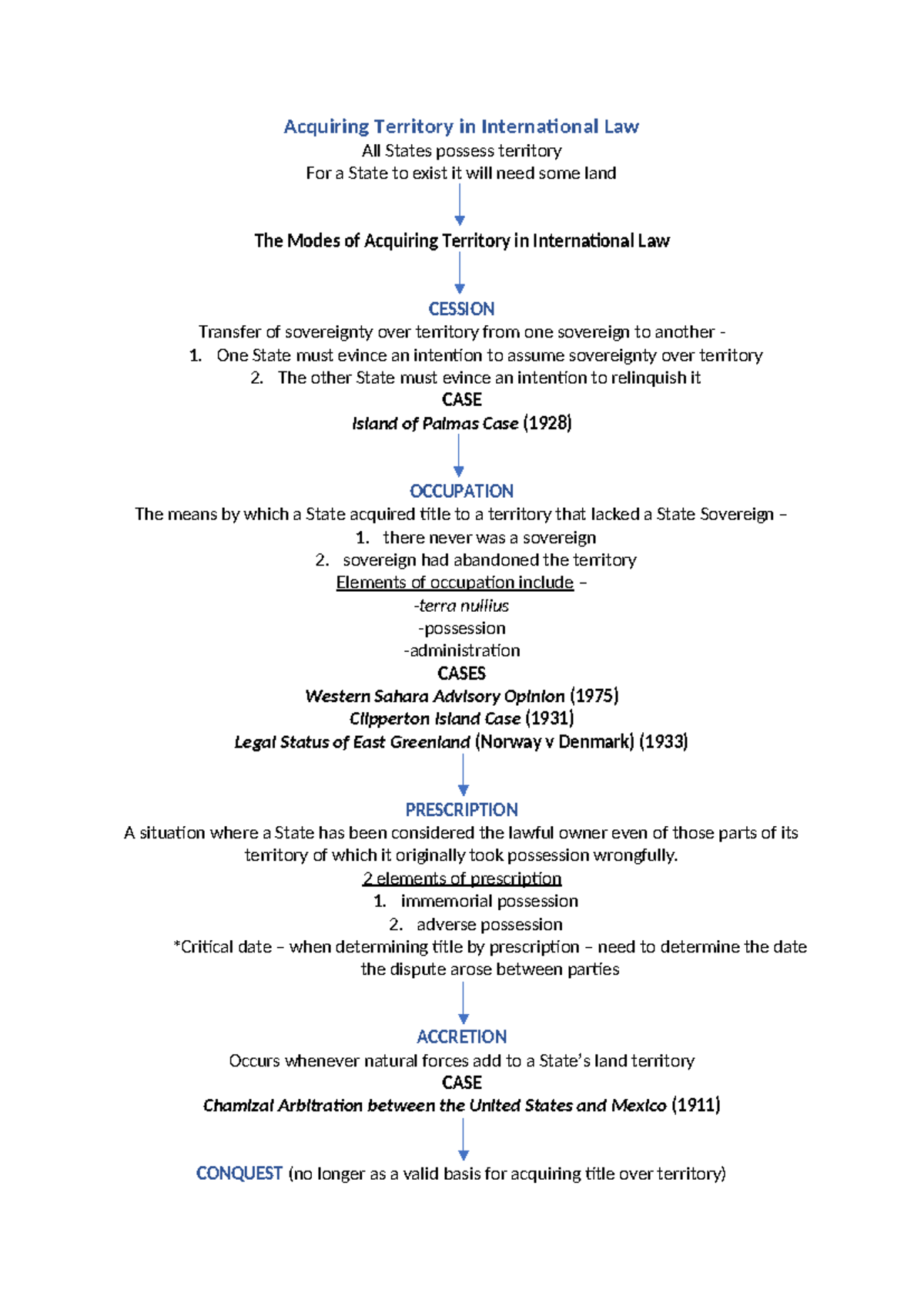 Territory in International Law - Chart - Acquiring Territory in ...