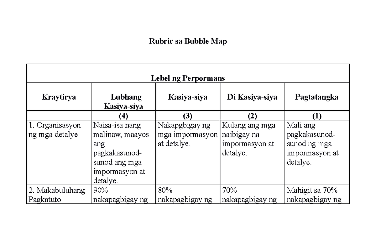 Rubrics-3 - rubrics - Rubric sa Bubble Map Lebel ng Perpormans ...