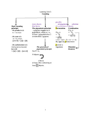[PP] (Concept Map) LU5 Proofs - LU5: Proofs 5 Rule of reference 5 ...