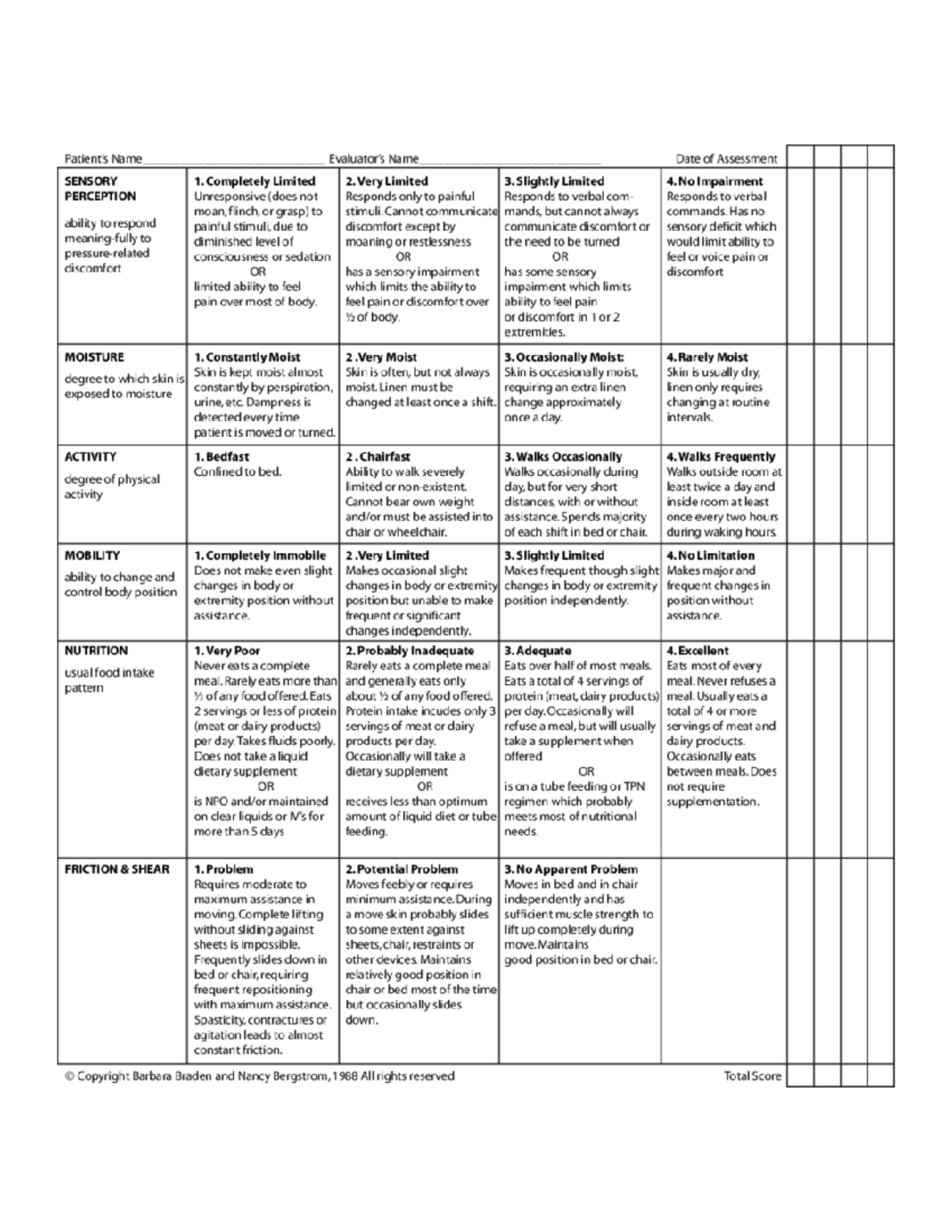 Braden Scale - GEOL 1014 - Studocu
