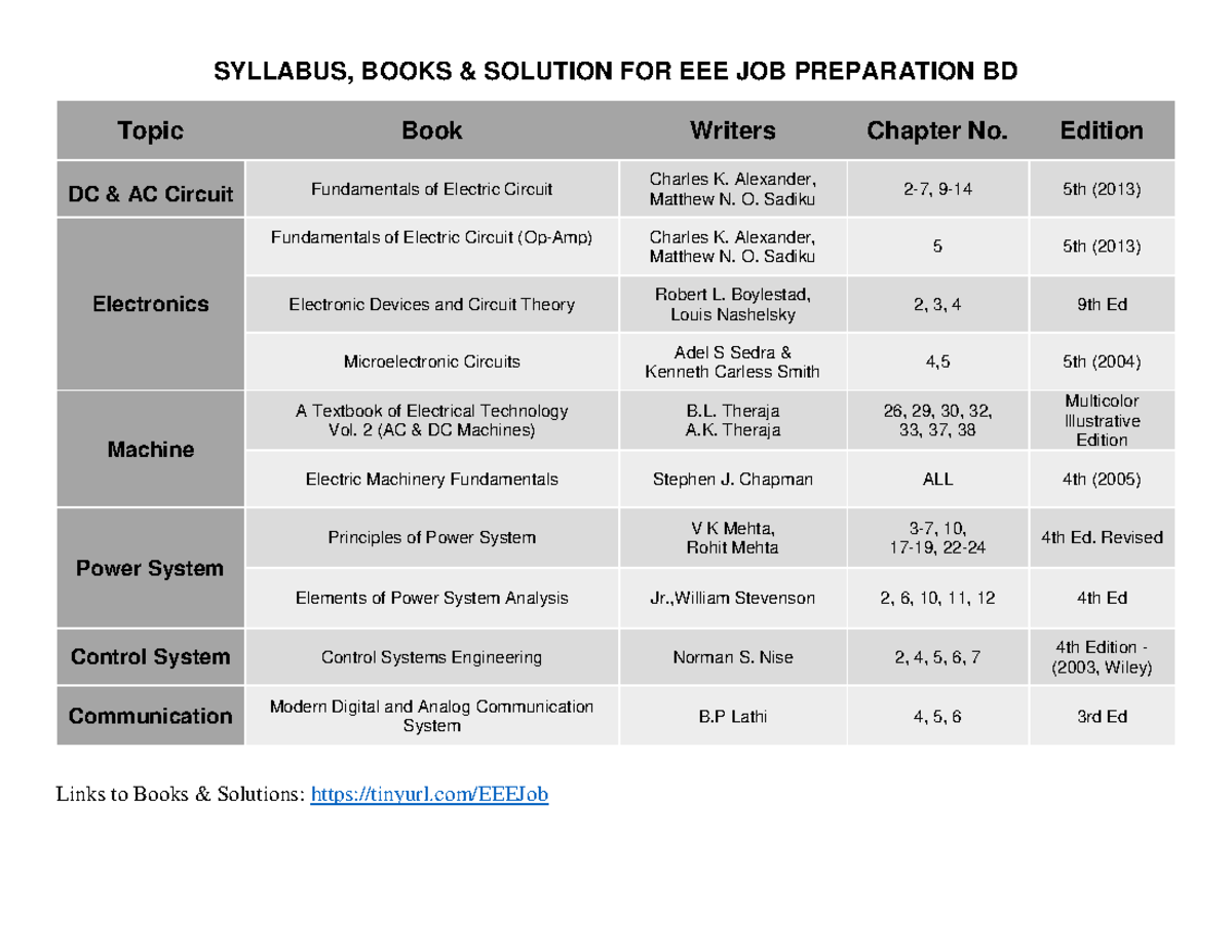 1. EEE-JOB- Preparation- Syllabus- Books- Solution - SYLLABUS, BOOKS ...