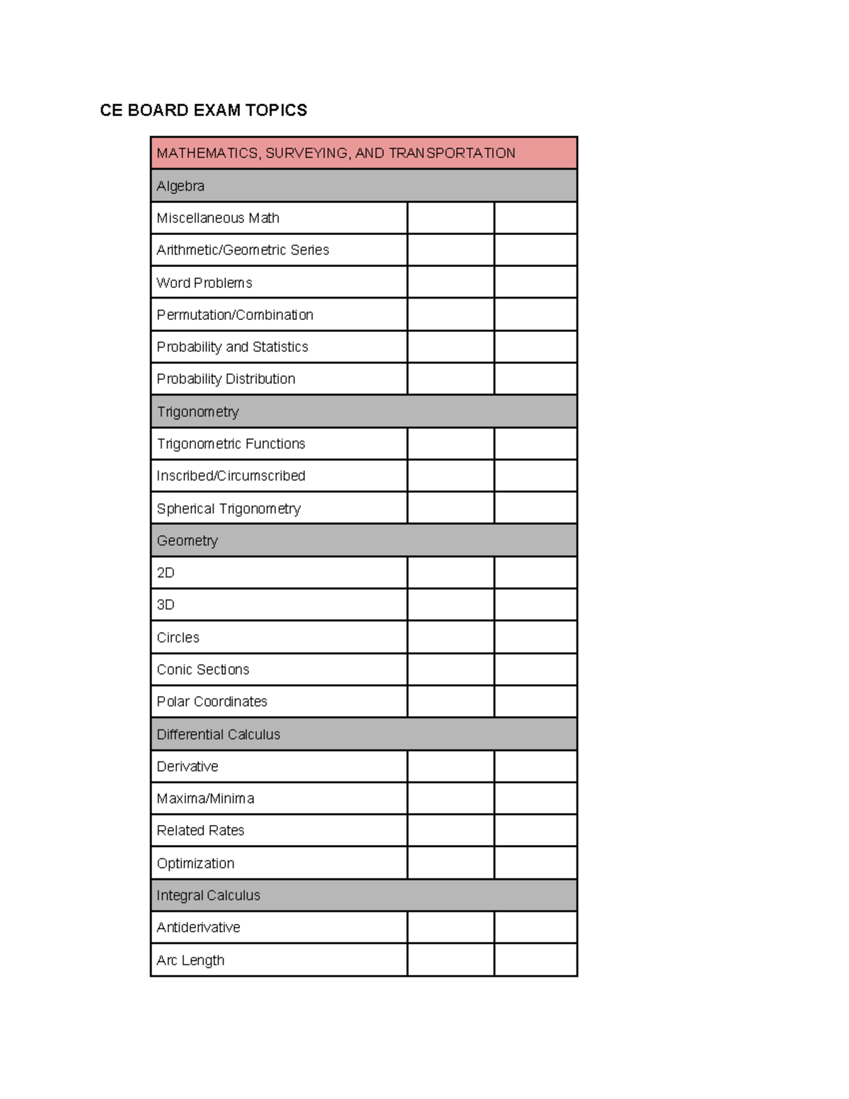 CE Board Exam Checklist - CE BOARD EXAM TOPICS MATHEMATICS, SURVEYING ...