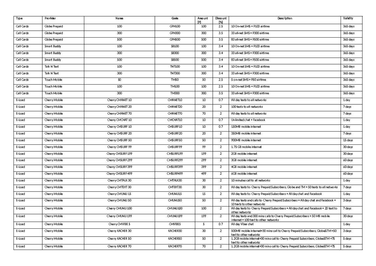 @Home eload guide - Type Provider Name Code Amount (P) Discount ...