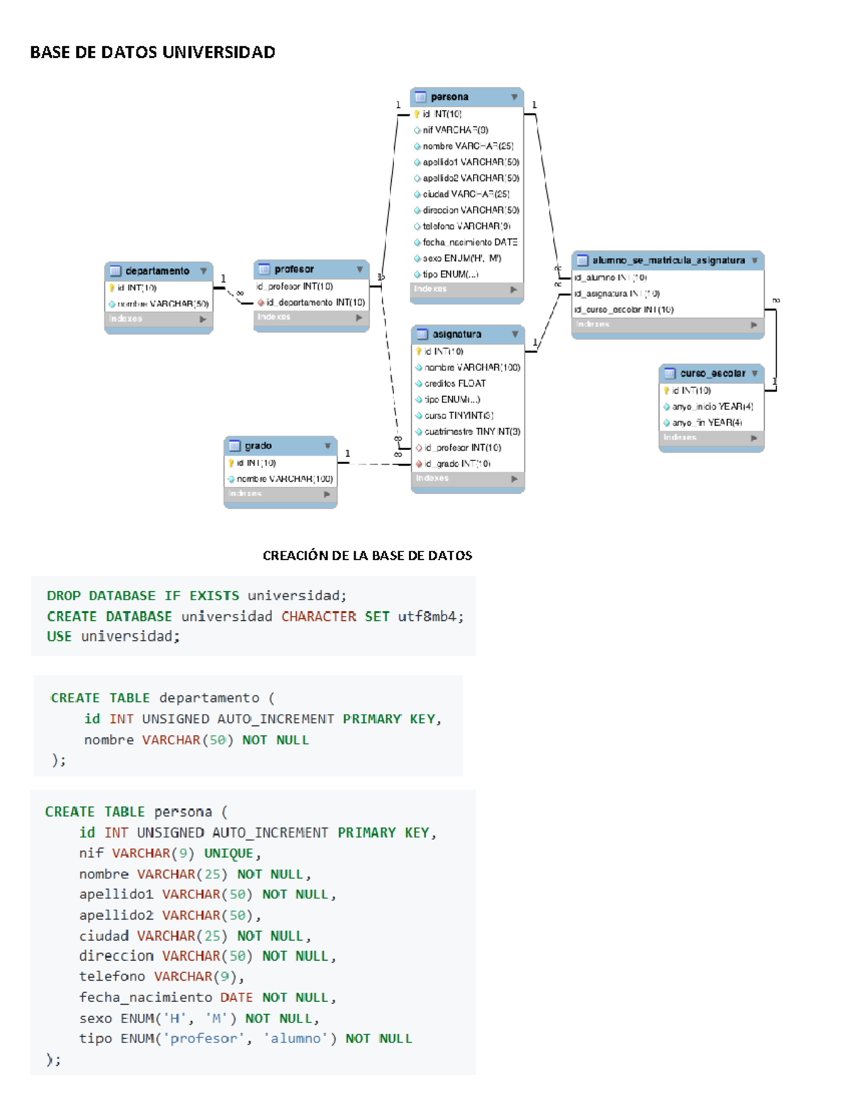 BASE DE Datos Universidad (Final) - BASE DE DATOS UNIVERSIDAD CREACIÓN ...