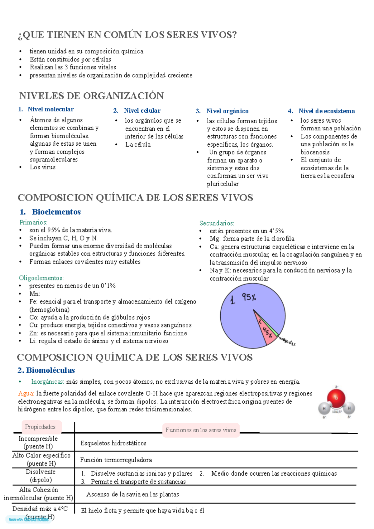 Biología tema 1 - Apuntes de biología Tema: Organización y composición ...
