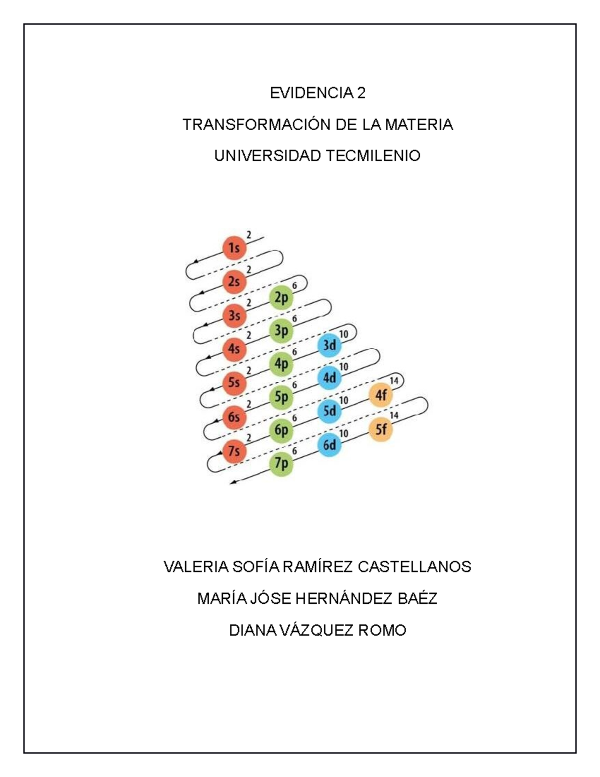 Evidencia 2 Quimica - EVIDENCIA 2 TRANSFORMACIÓN DE LA MATERIA UNIVERSIDAD TECMILENIO VALERIA ...