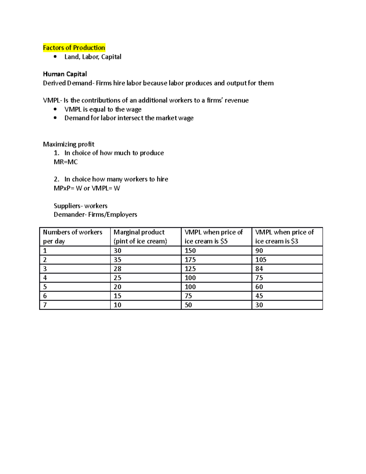 Microeconomics 232 Chapter 11 Notes - Factors of Production Land, Labor ...