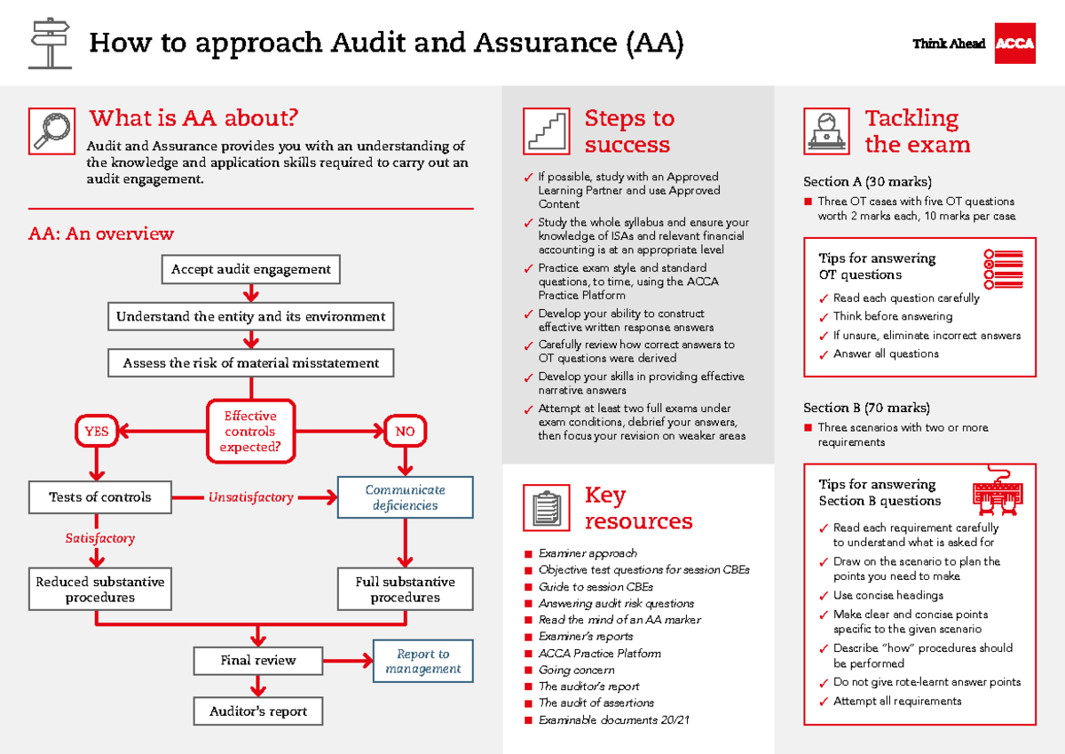 Audit & Assurance - How to approach Audit and Assurance (AA) Audit and ...