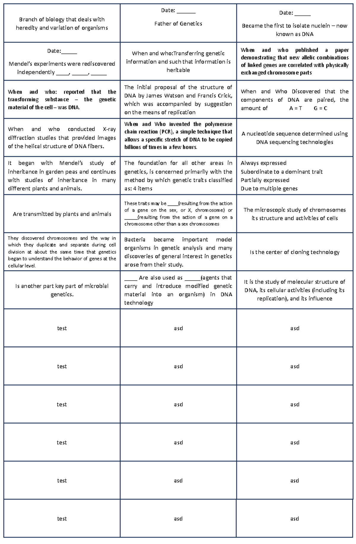 Reviewer IN Genetics - test asd asd test asd asd test asd asd test asd ...