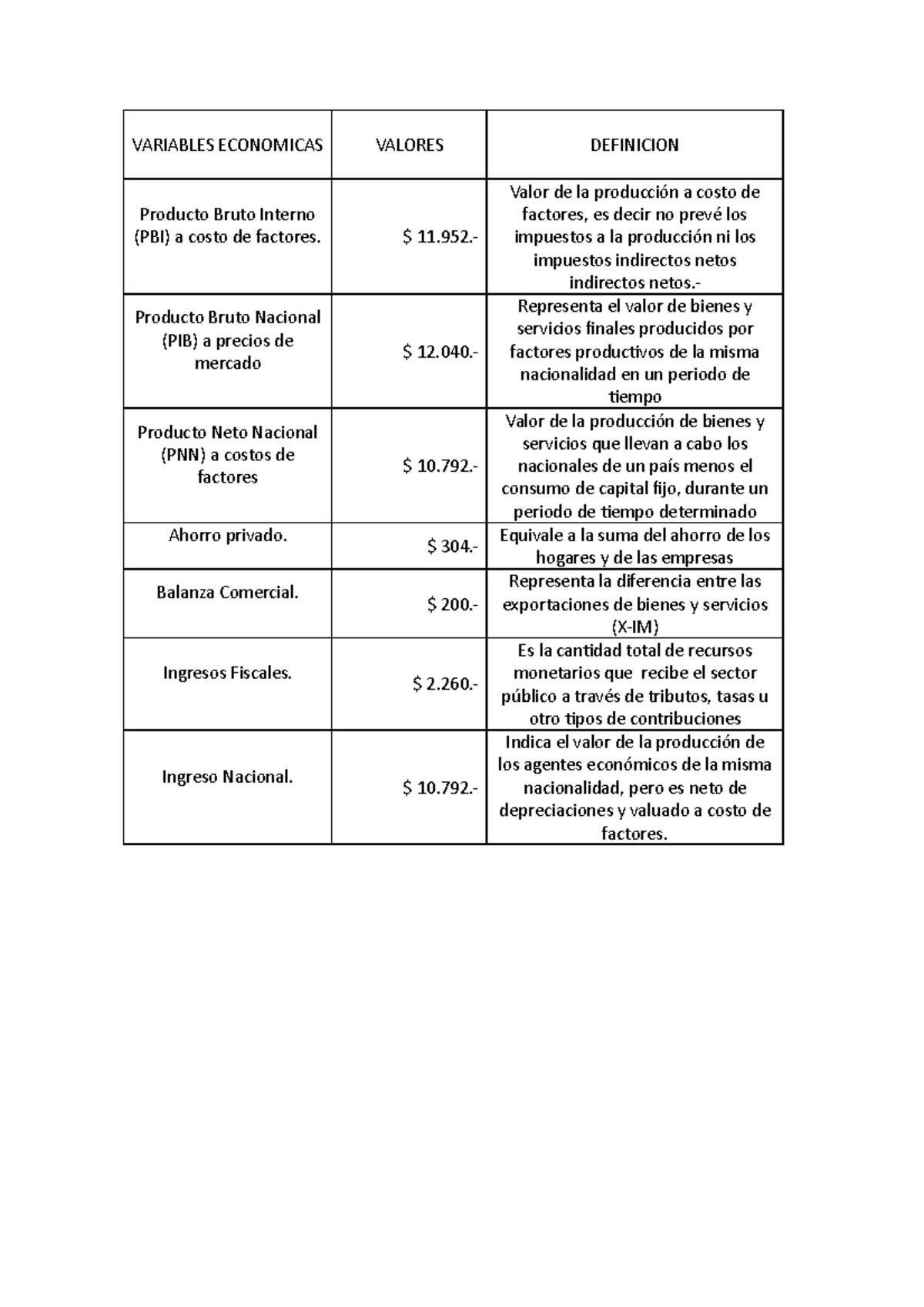 T.P. N°1- ECO 2 - Trabajo Practico Uno segundo semestre - VARIABLES ...