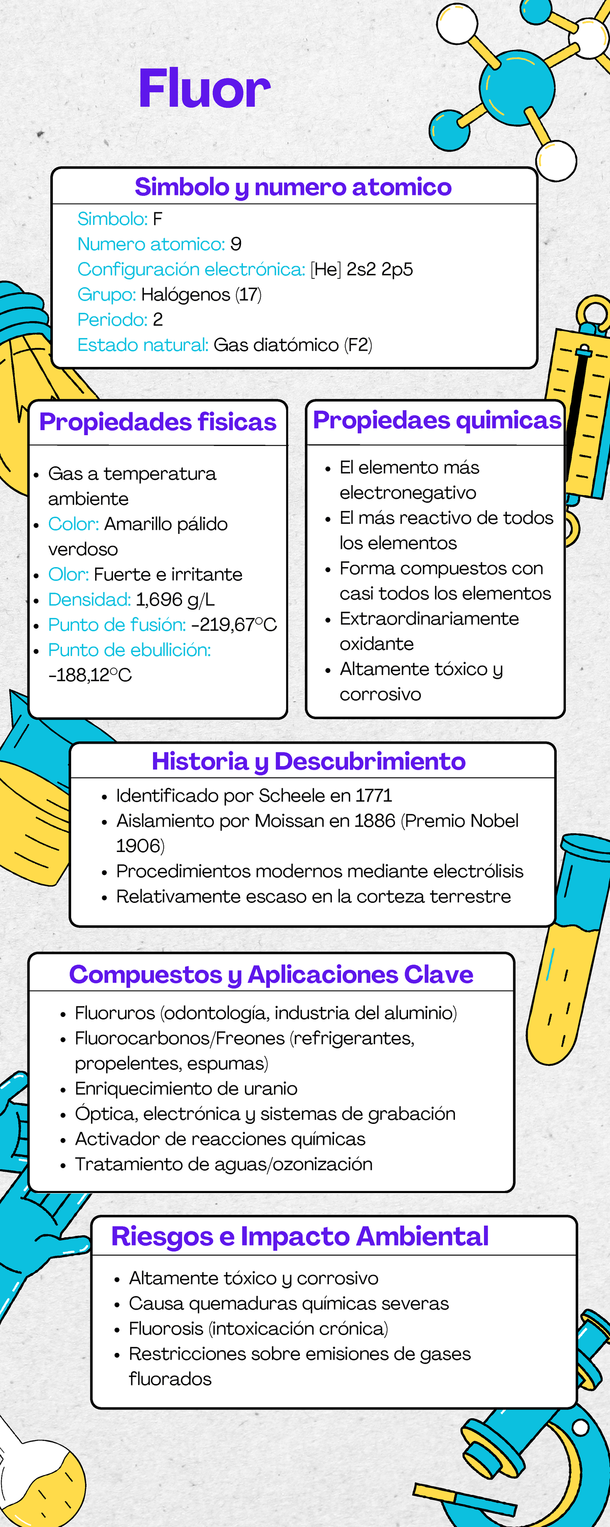 Infografía Material de Laboratorio Ilustrado Azul y Amarillo - Fluor ...
