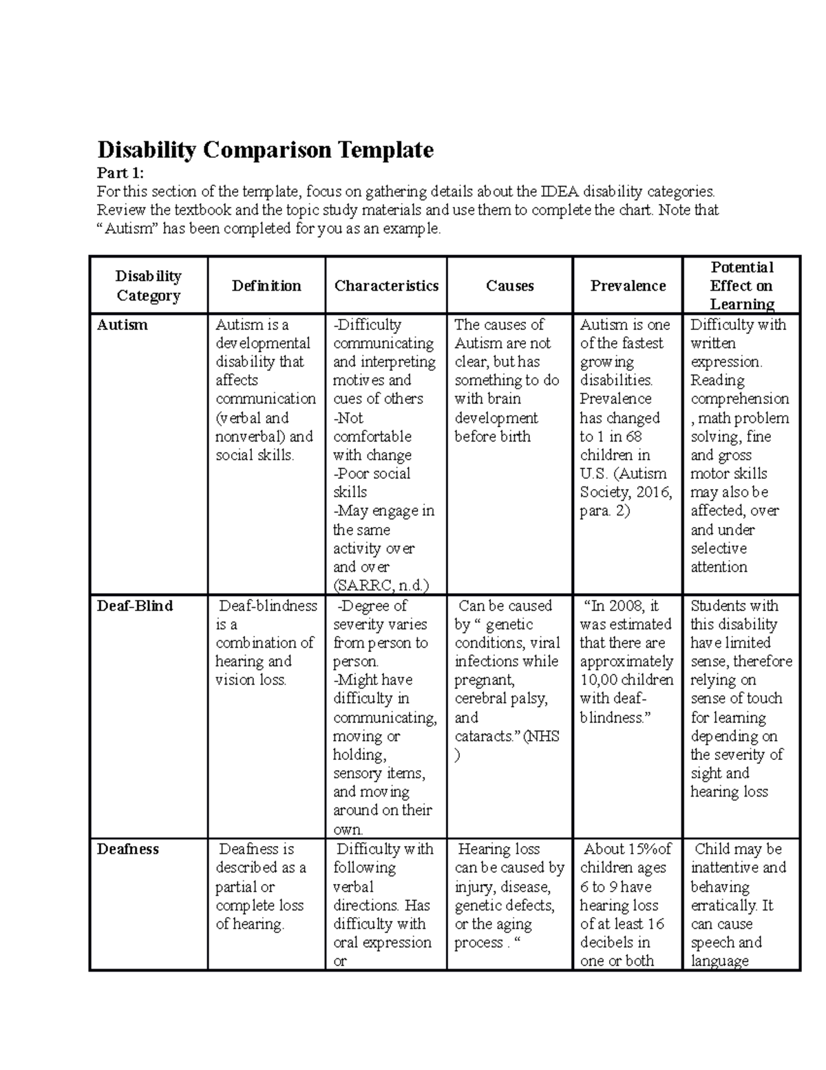 Dissability Chart and Review - Disability Comparison Template Part 1 ...